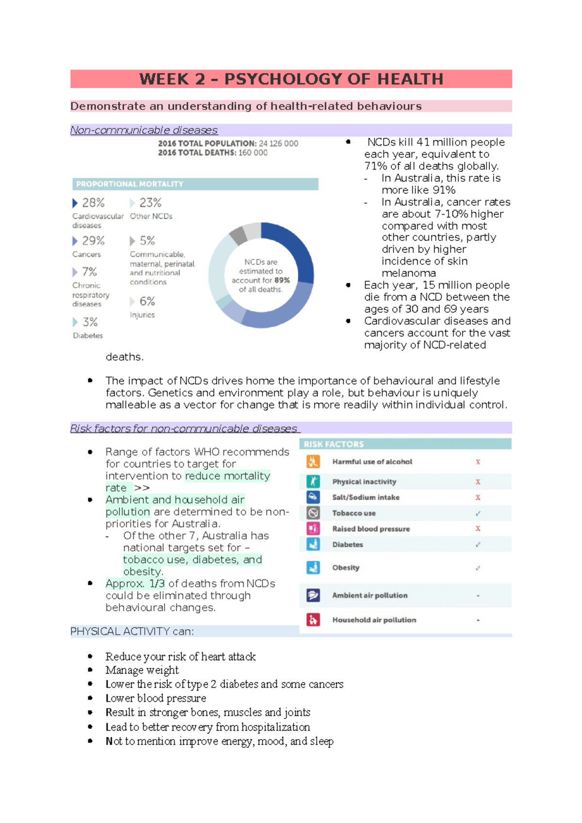 WEEK 2 - Psychology OF Health - WEEK 2 – PSYCHOLOGY OF HEALTH ...