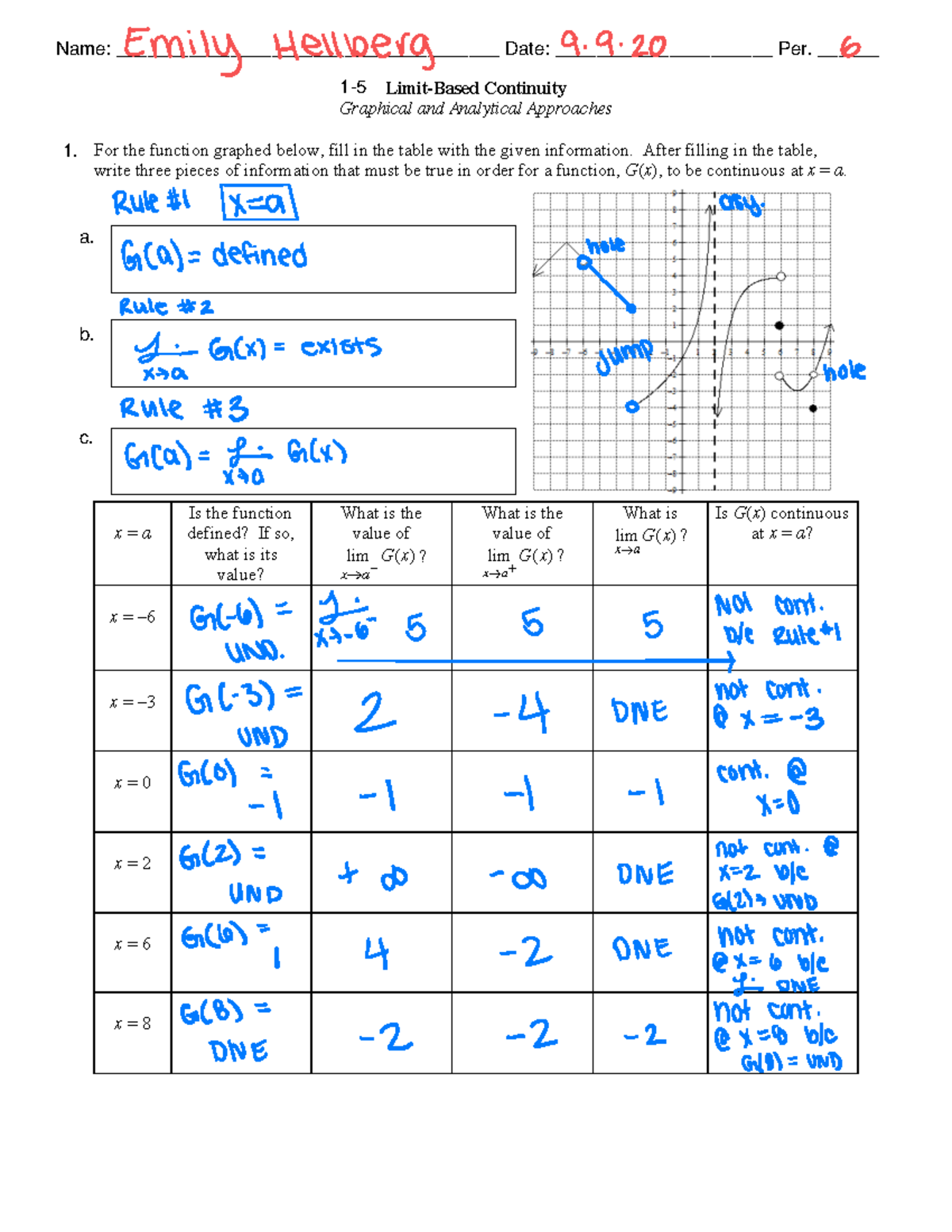 1-5 limits-based Continuity - Limit-Based Continuity Graphical and ...