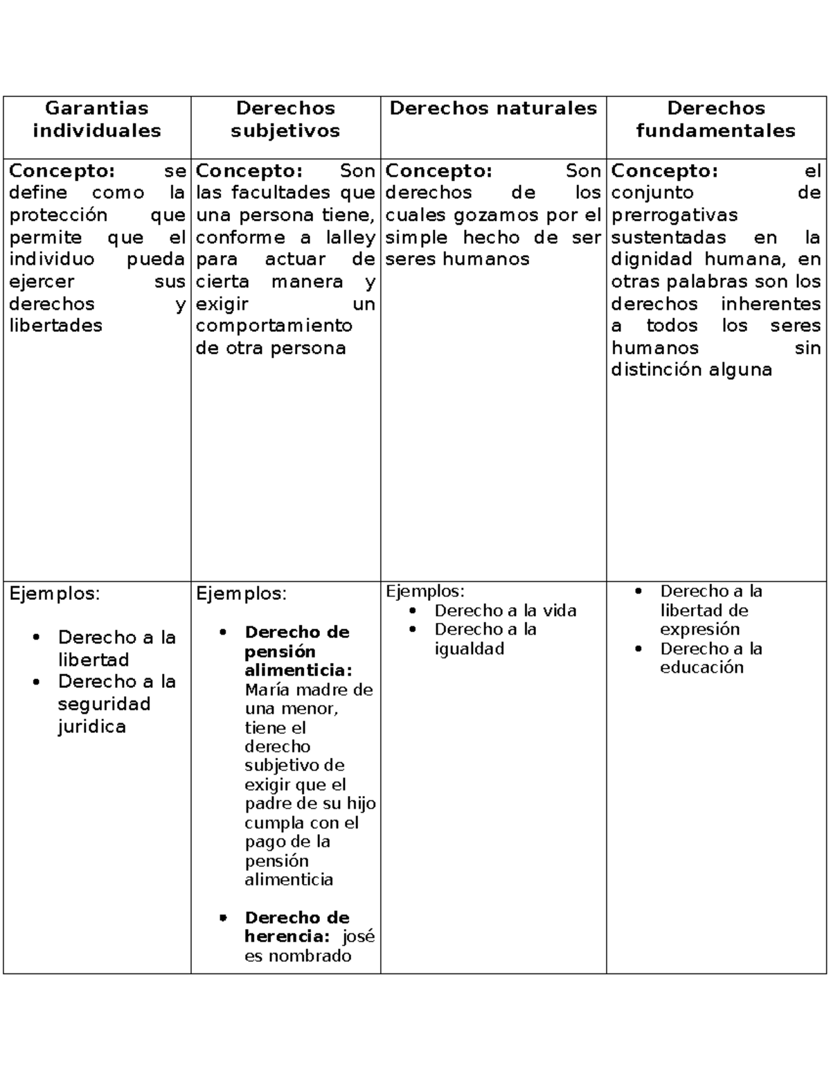 Cuadro comp. DH. - apuntes obligatorios - Garantias individuales ...