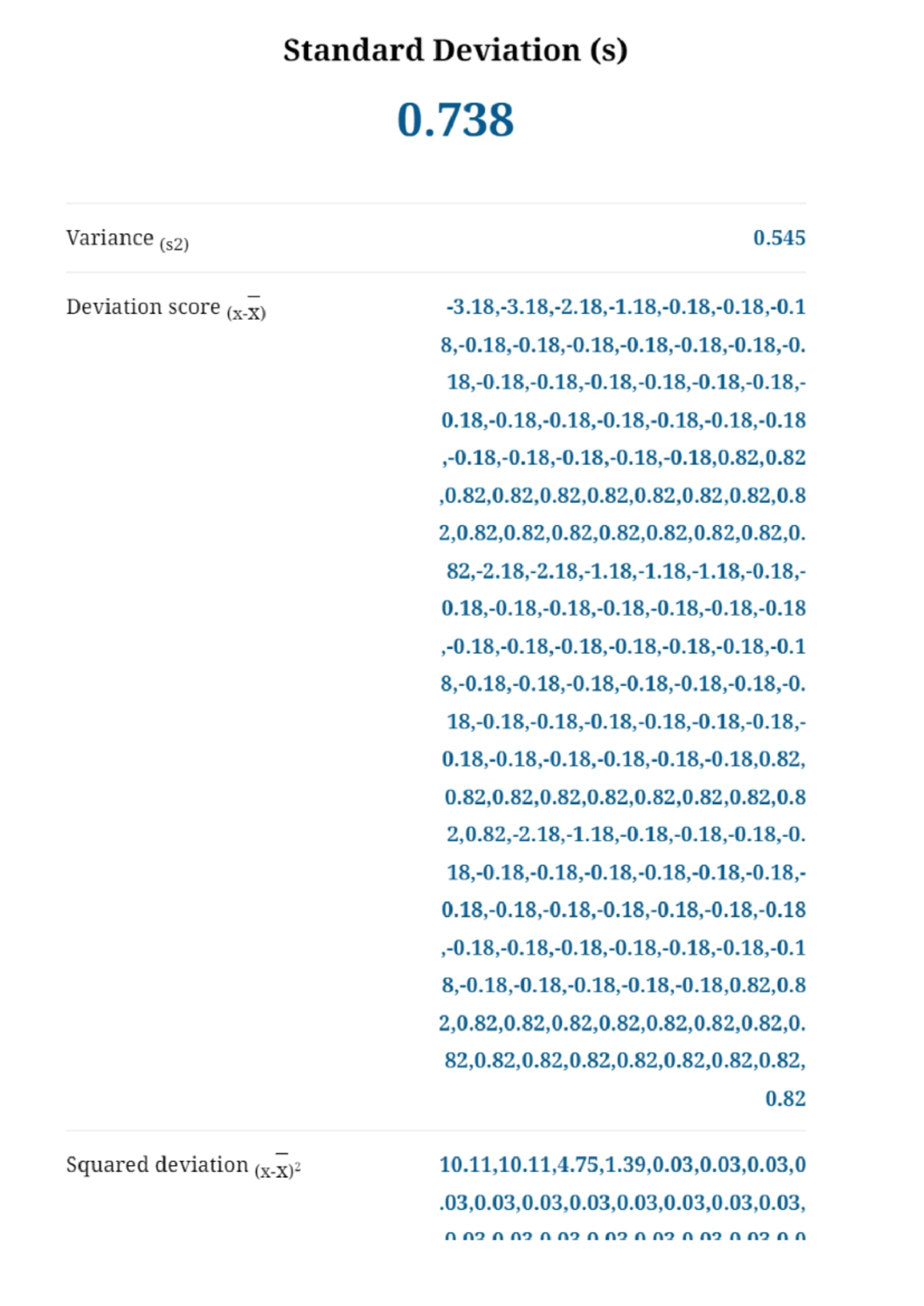 Standard deviation - BS in Information Technology - Studocu
