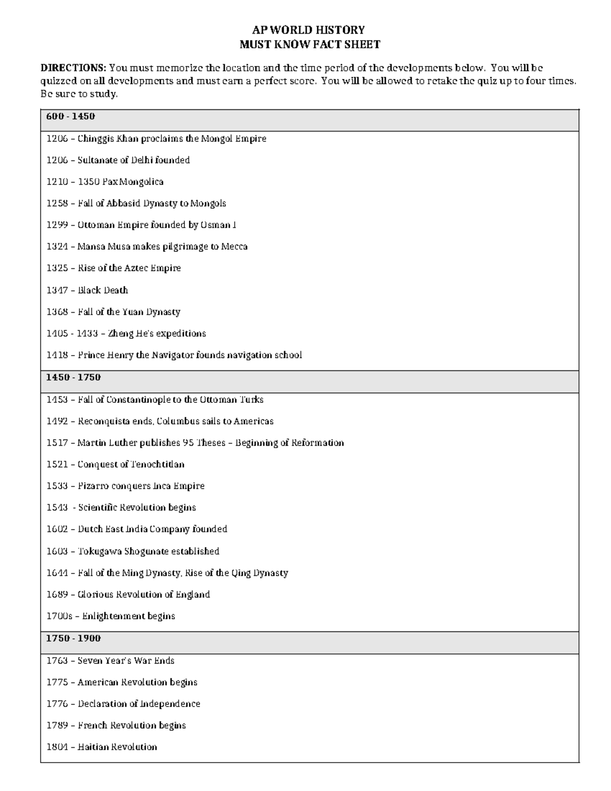 Copy of APWH Must Know Fact Sheet 2024 - AP WORLD HISTORY MUST KNOW ...