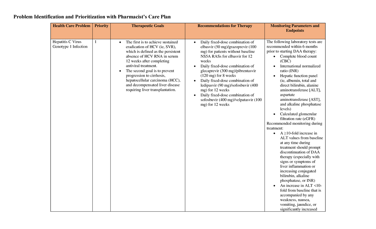 Problem Identification and Prioritization with Pharmacist’s Care Plan ...