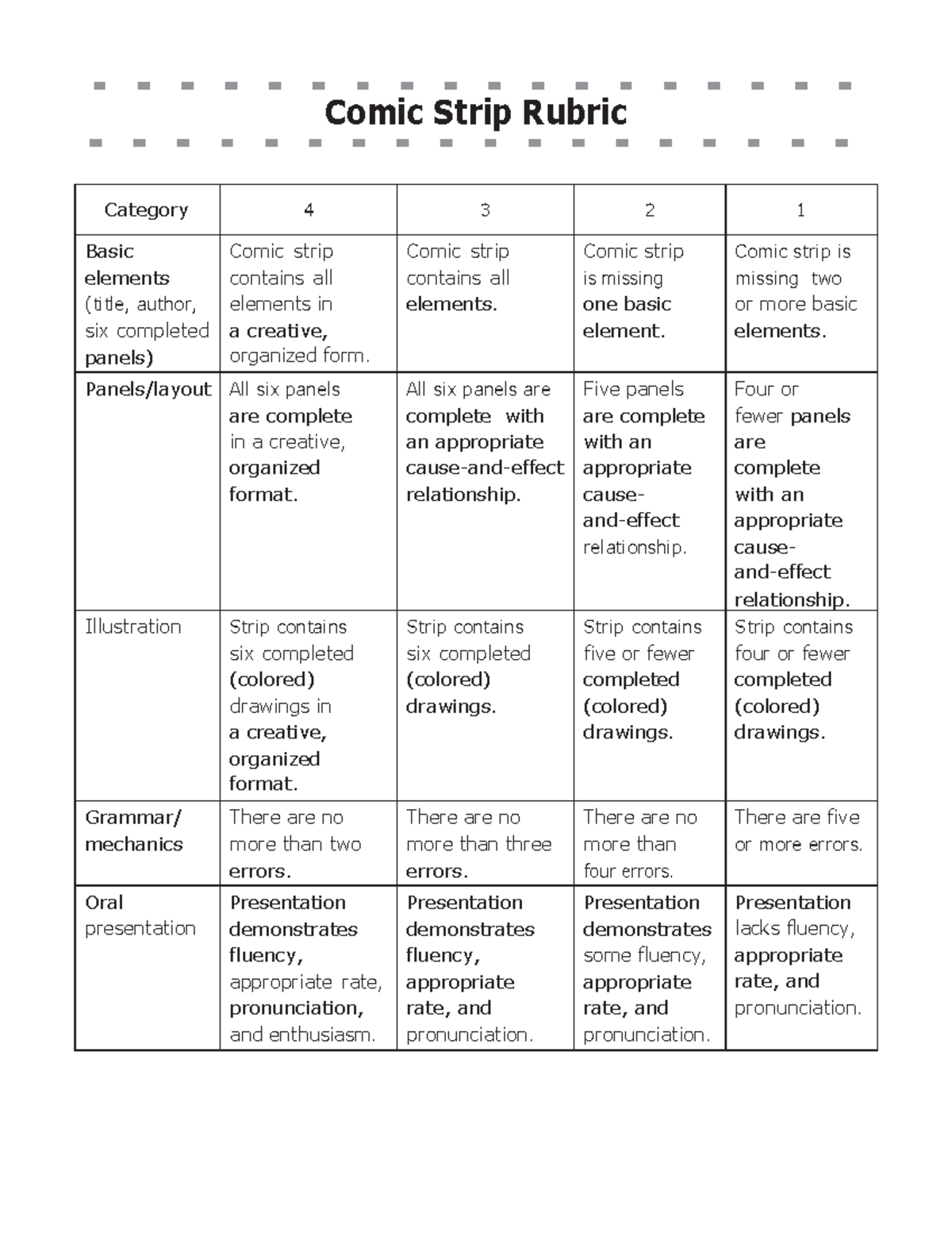 Episode 13 - NHKKLJK - Comic Strip Rubric Category 4 3 2 1 Basic ...