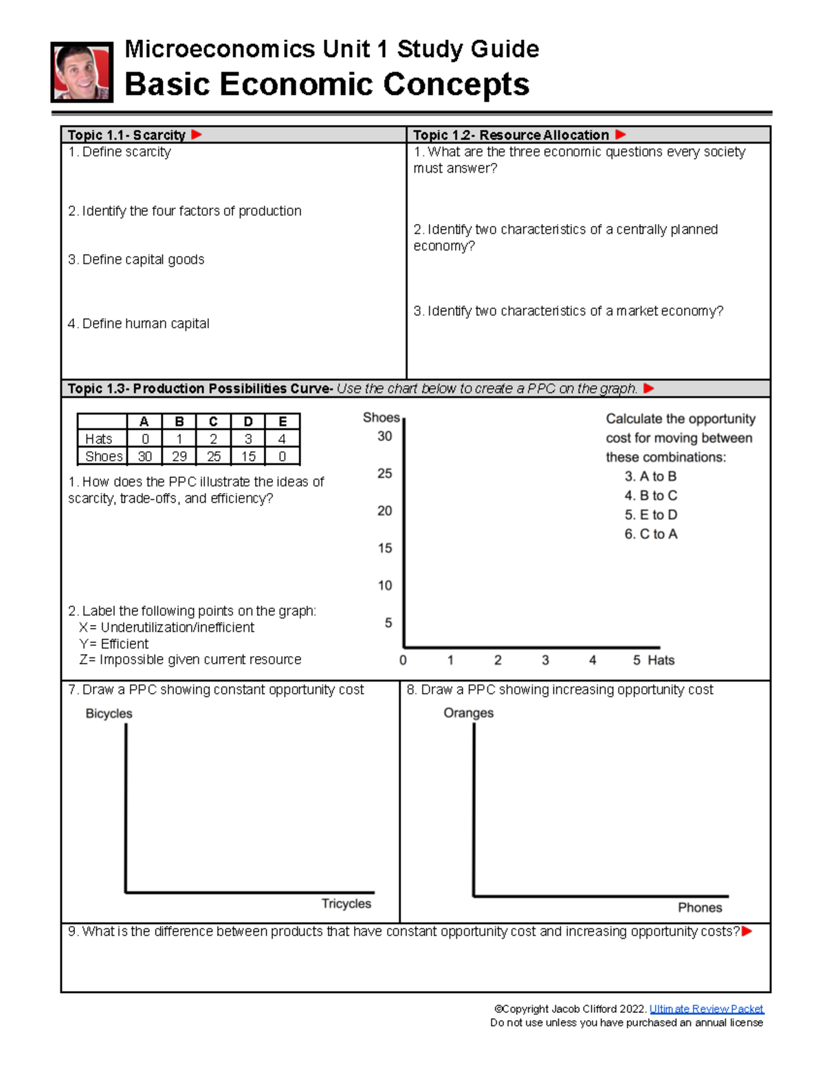 Micro Unit 1Study Guide Blank-210929-150135 - Microeconomics Unit 1 ...