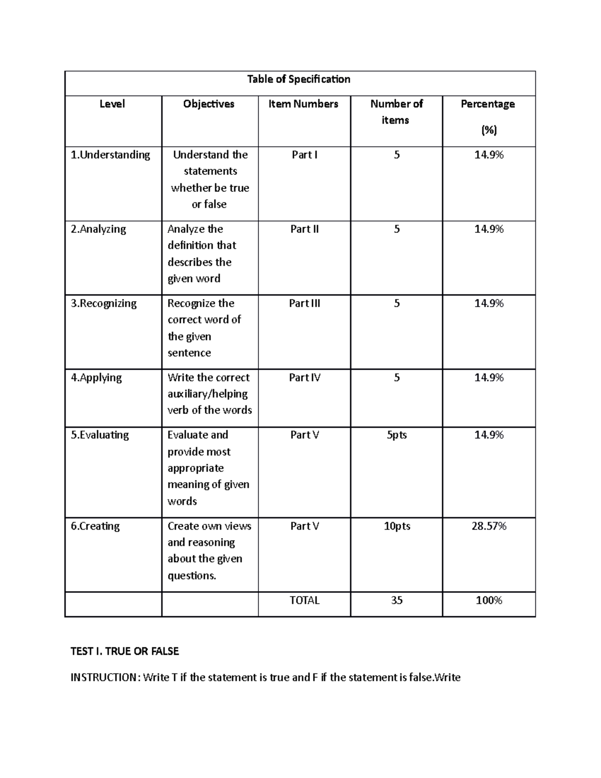 CPE 105 Final Examination - Table of Specification Level Objectives ...