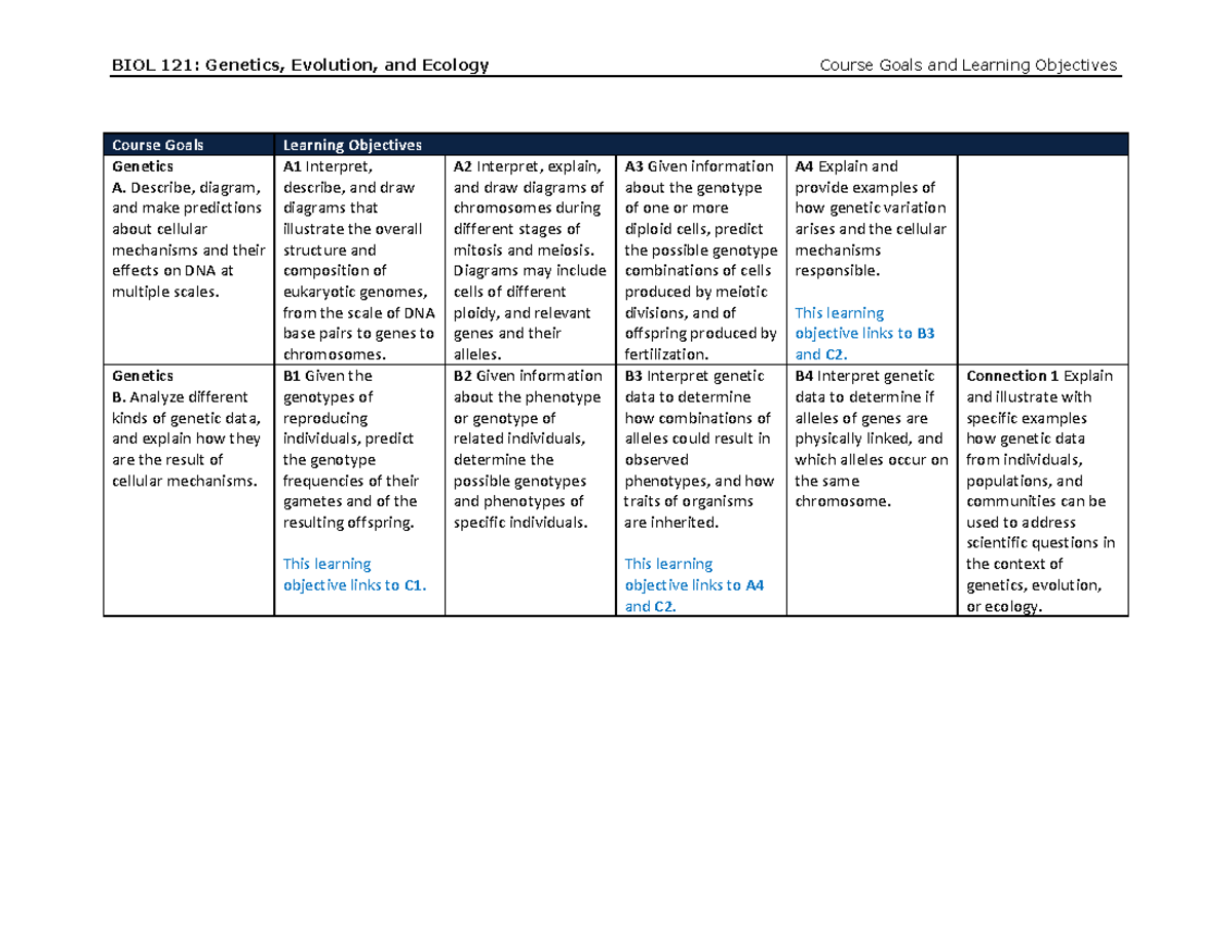 BIOL121 Course Goals Learning Objectives - Course Goals Learning Objectives Genetics A. Describe ...