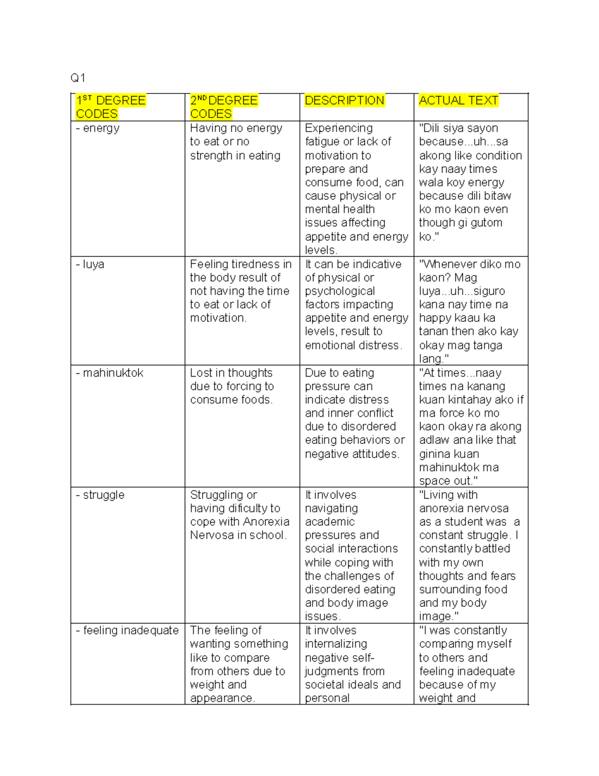Coding Q1 R1 2 3 Keisha Q 1 St Degree Codes 2 Nd Degree Codes Description Actual Text Energy 