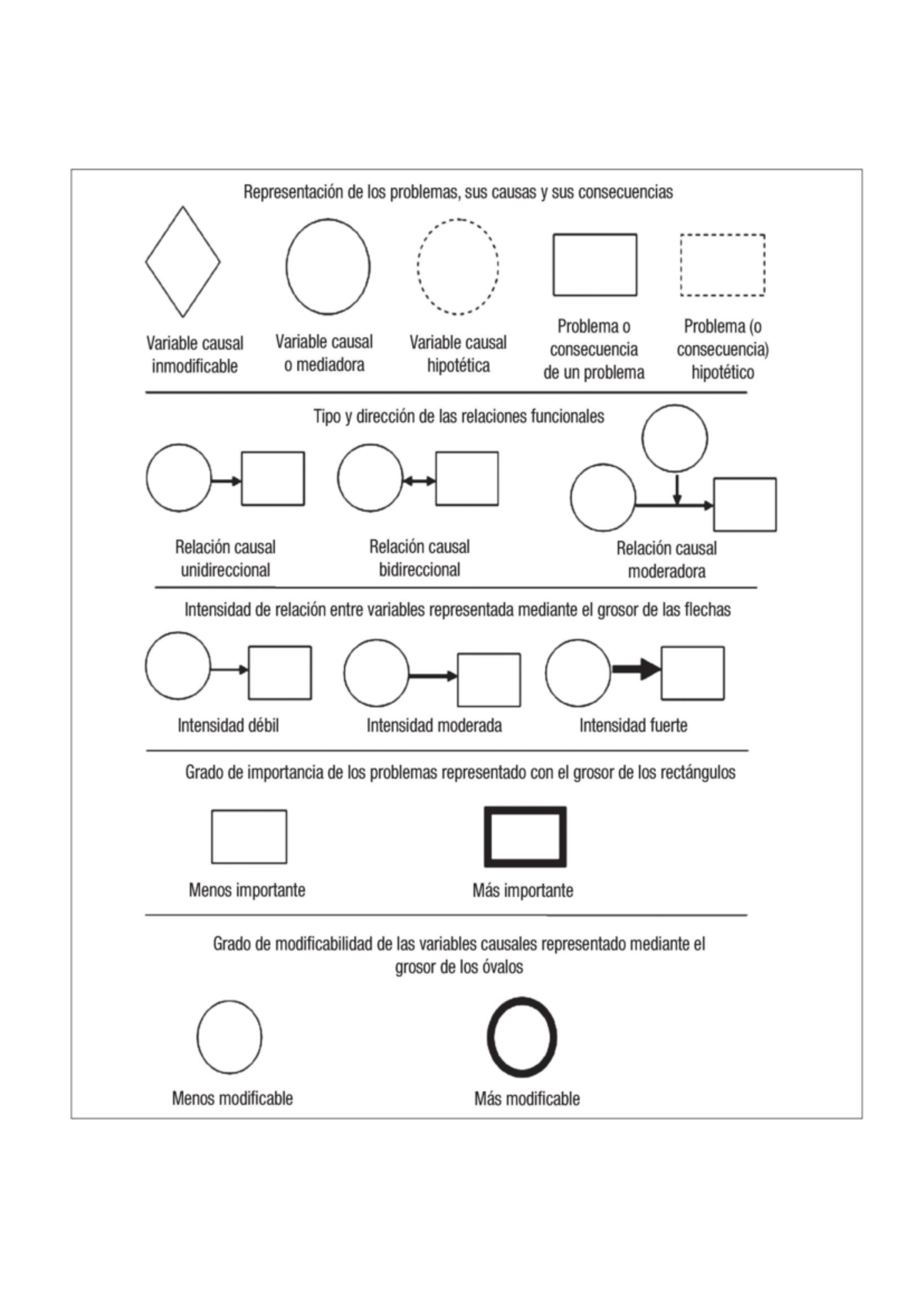 Elementos para diagramas analítico funcionales - Cognitivo Conductual ...