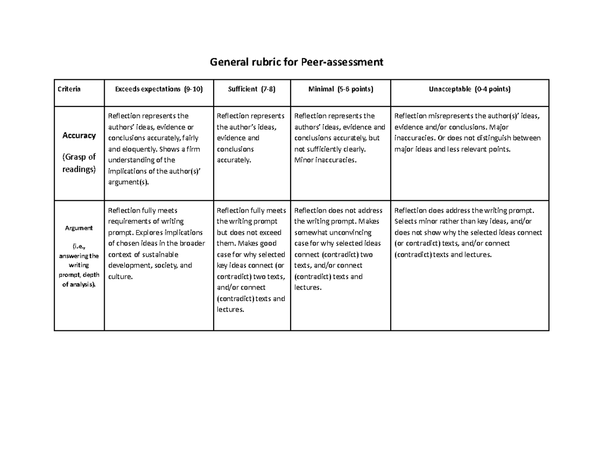 Rubric - General rubric for Peer-assessment Criteria Exceeds ...