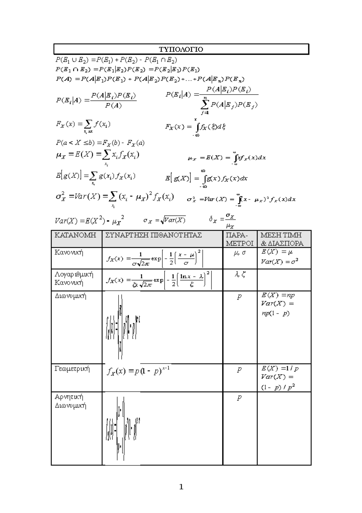 Τυπολόγιο Πιθανότητες-Στατιστική - ΤΥΠΟΛΟΓΙΟ P ( E1 E 2 ) P ( E1 ) P (E ...