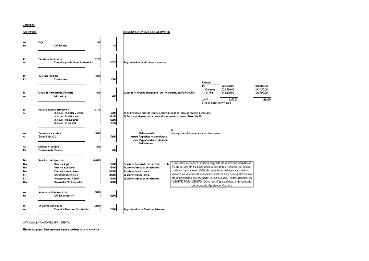 Solucon - Test integrador de Conceptos- Diagnostico con solucion ...