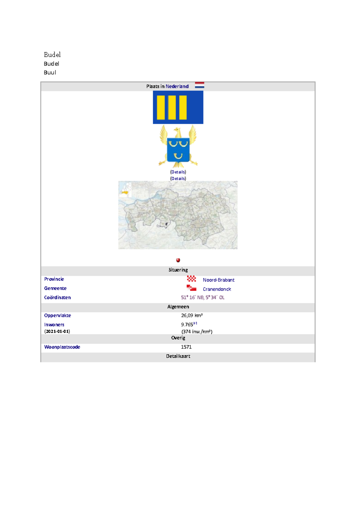 Budel - Budel Budel Buul Plaats in Nederland (Details) (Details ...