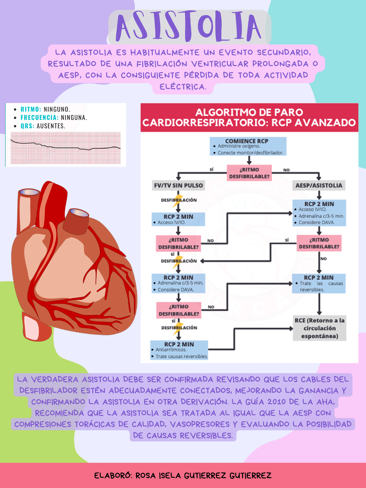 Asistolia - Urgencias - Studocu