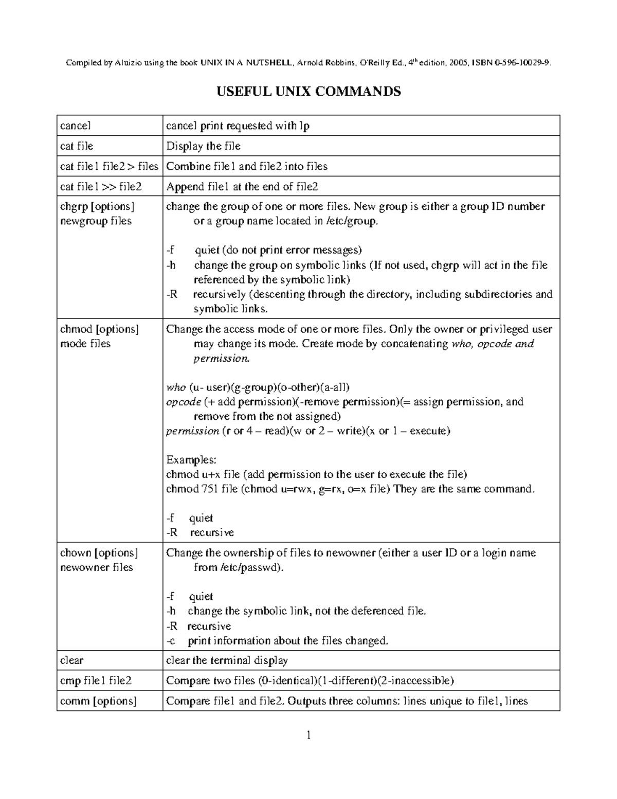 Unix commands - USEFUL UNIX COMMANDS cancel cancel print requested with ...