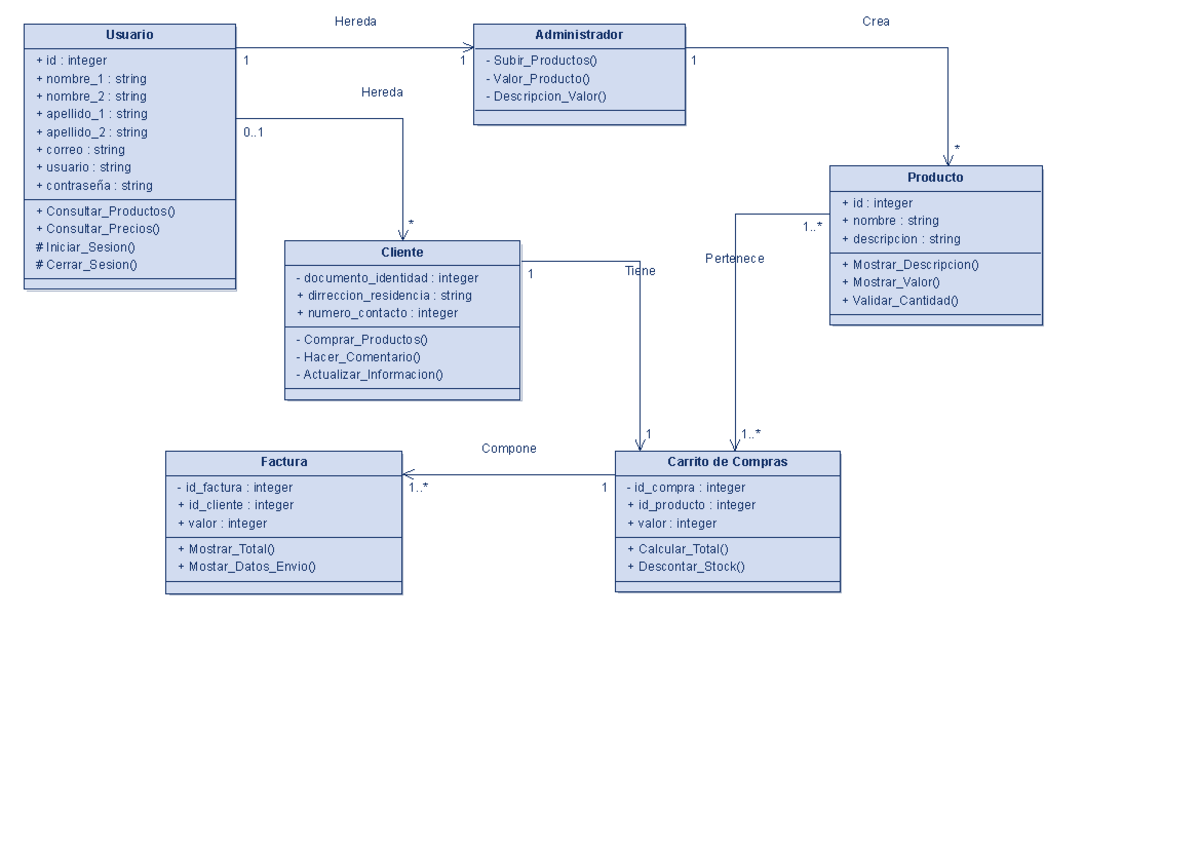 Esquema DB - Usuario id : integer nombre_1 : string nombre_2 : string apellido_1 : string ...