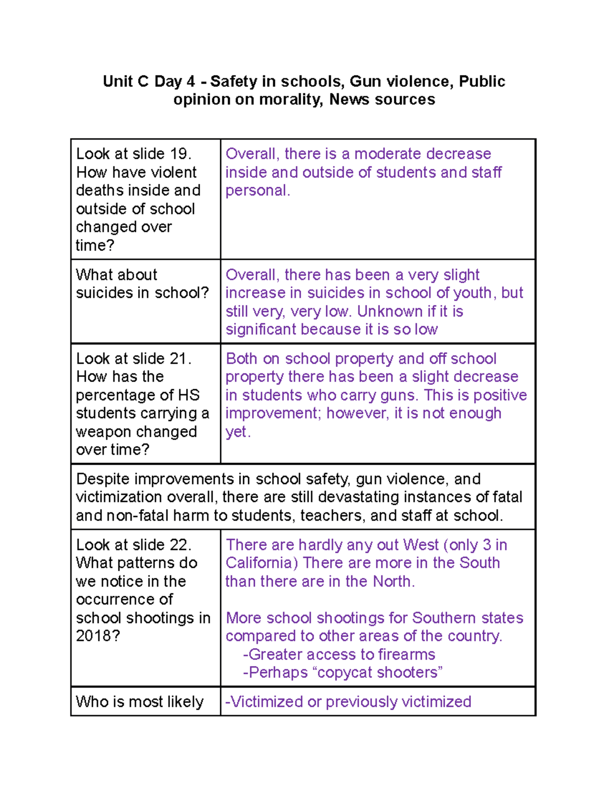 EDPY Unit C Day 4 - Lecture notes 4 - Unit C Day 4 - Safety in schools ...