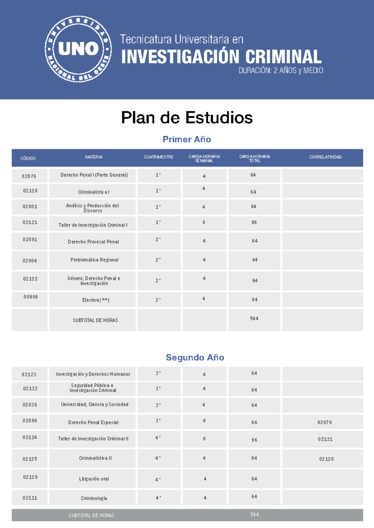 Investigacion Criminal - Plan de Estudios - Derecho Penal I (Parte ...