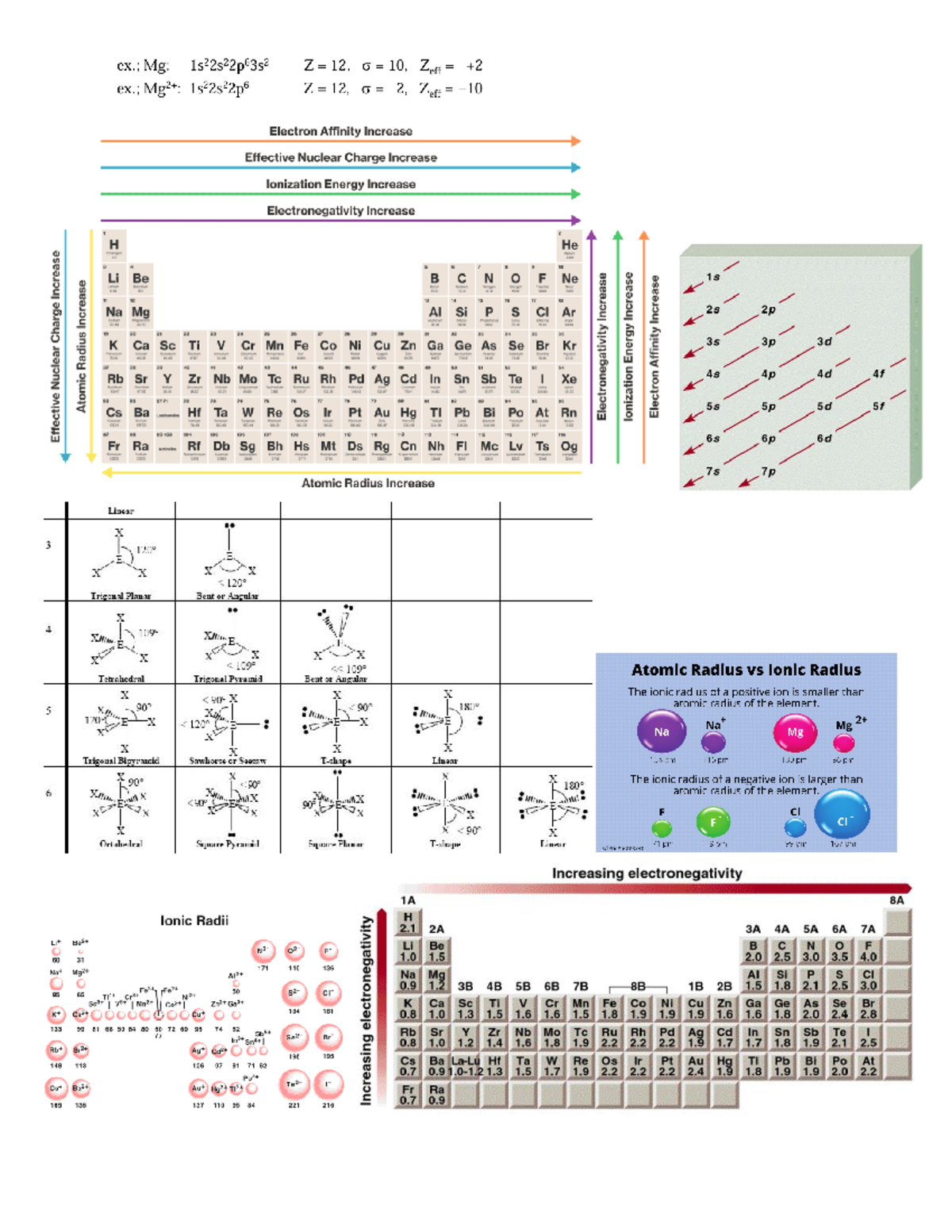 Midterm Test #5 Cheat Sheet - Mg: 2, Electron Affinity Increase 7 Lal ...