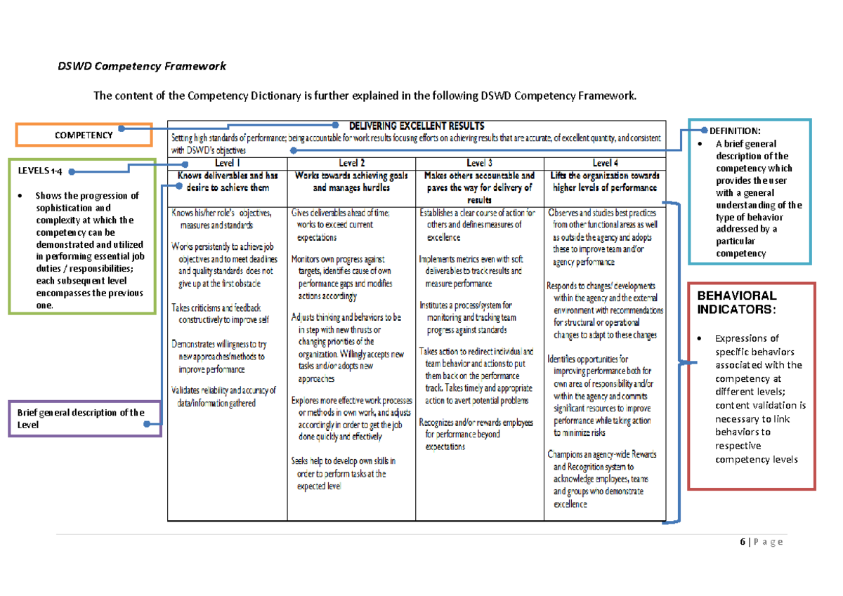 Extracted pages from DSWD Competency Dictionary Page 06 - 6 | P a g e ...