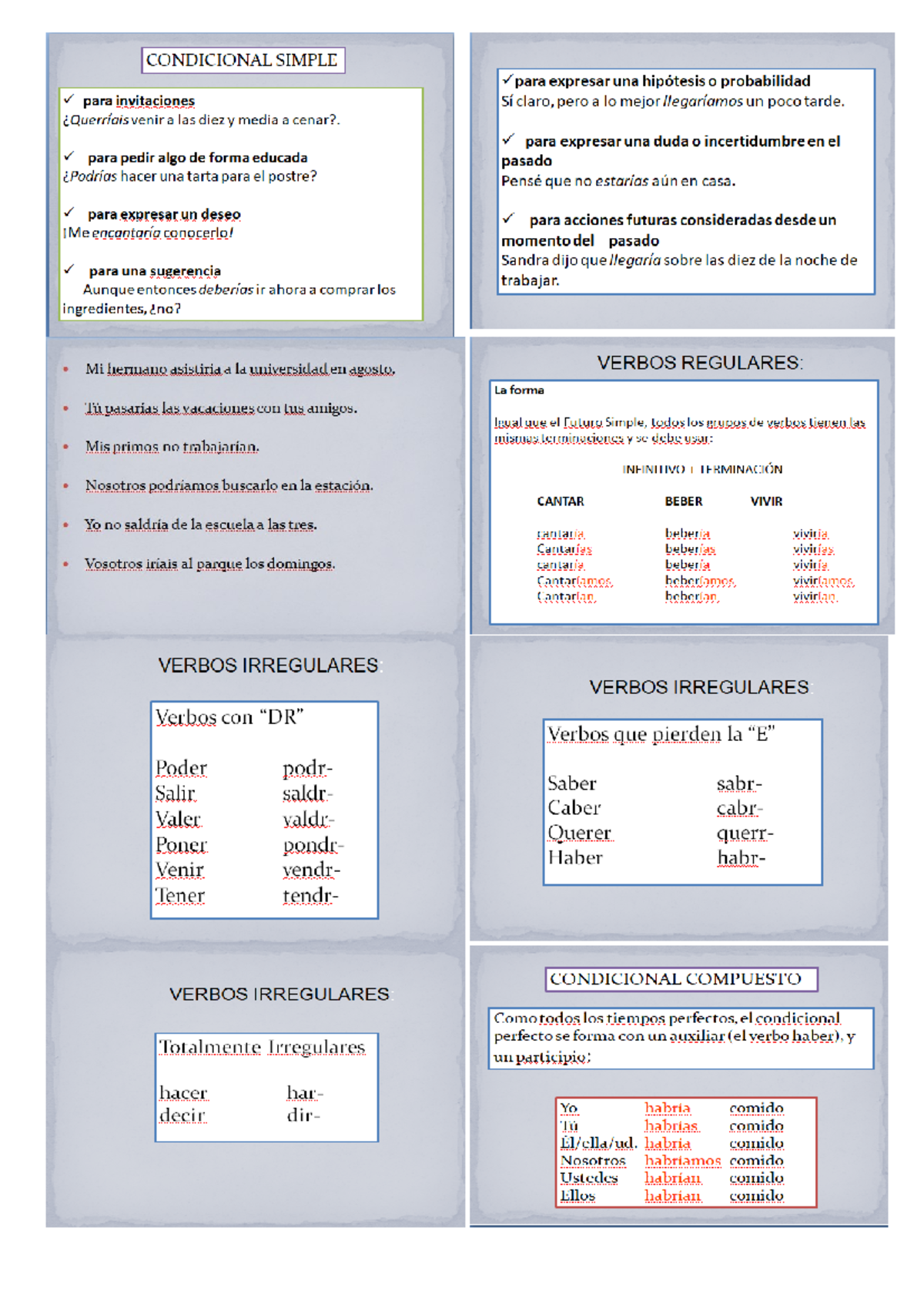 Condicional simple y compuesto - Español - UNICSUL - Studocu