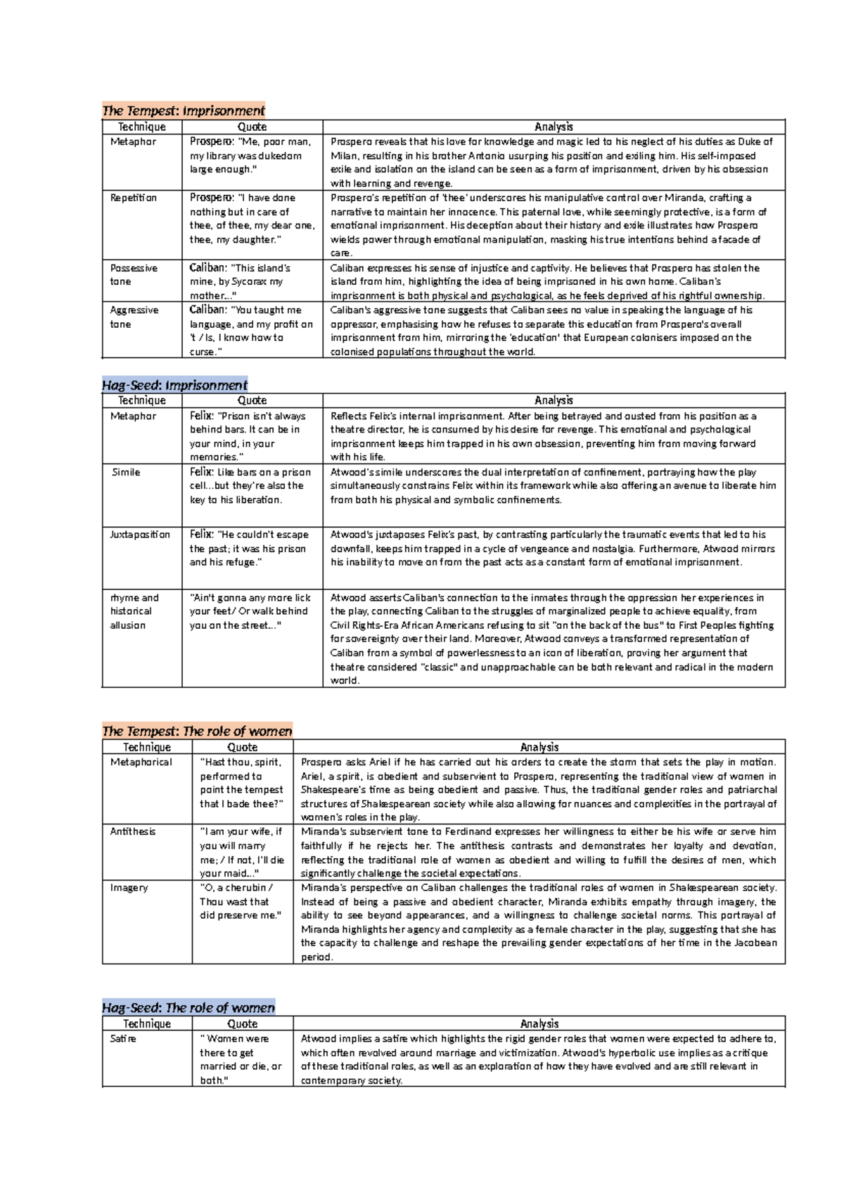 HSC Notes - English - The Tempest: Imprisonment Technique Quote ...