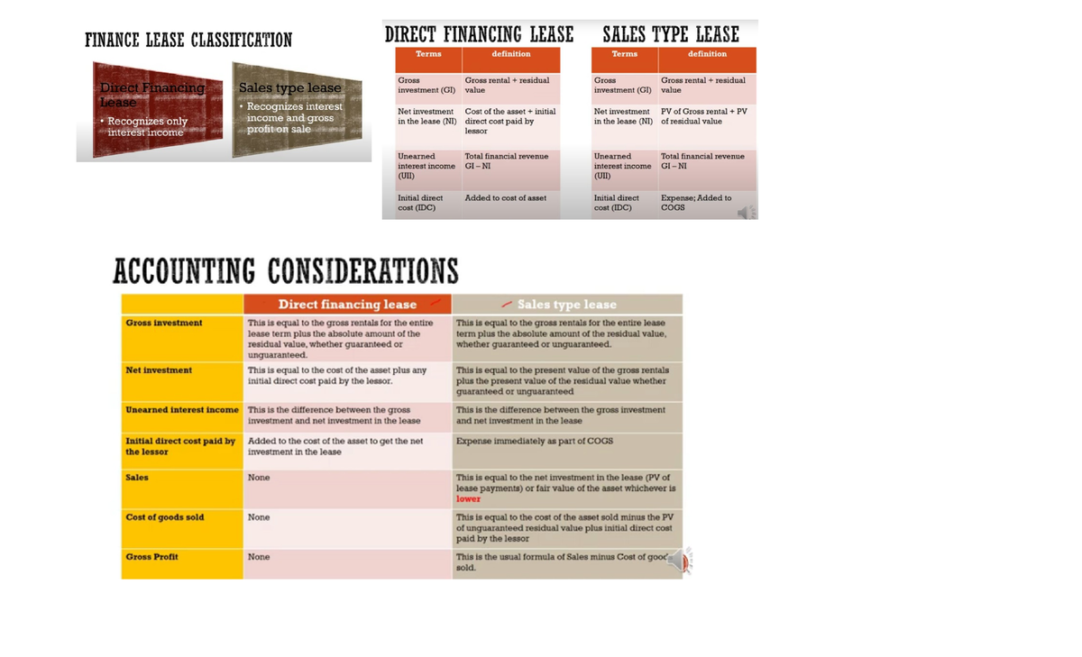 Sales type - Financial Accounting - Studocu