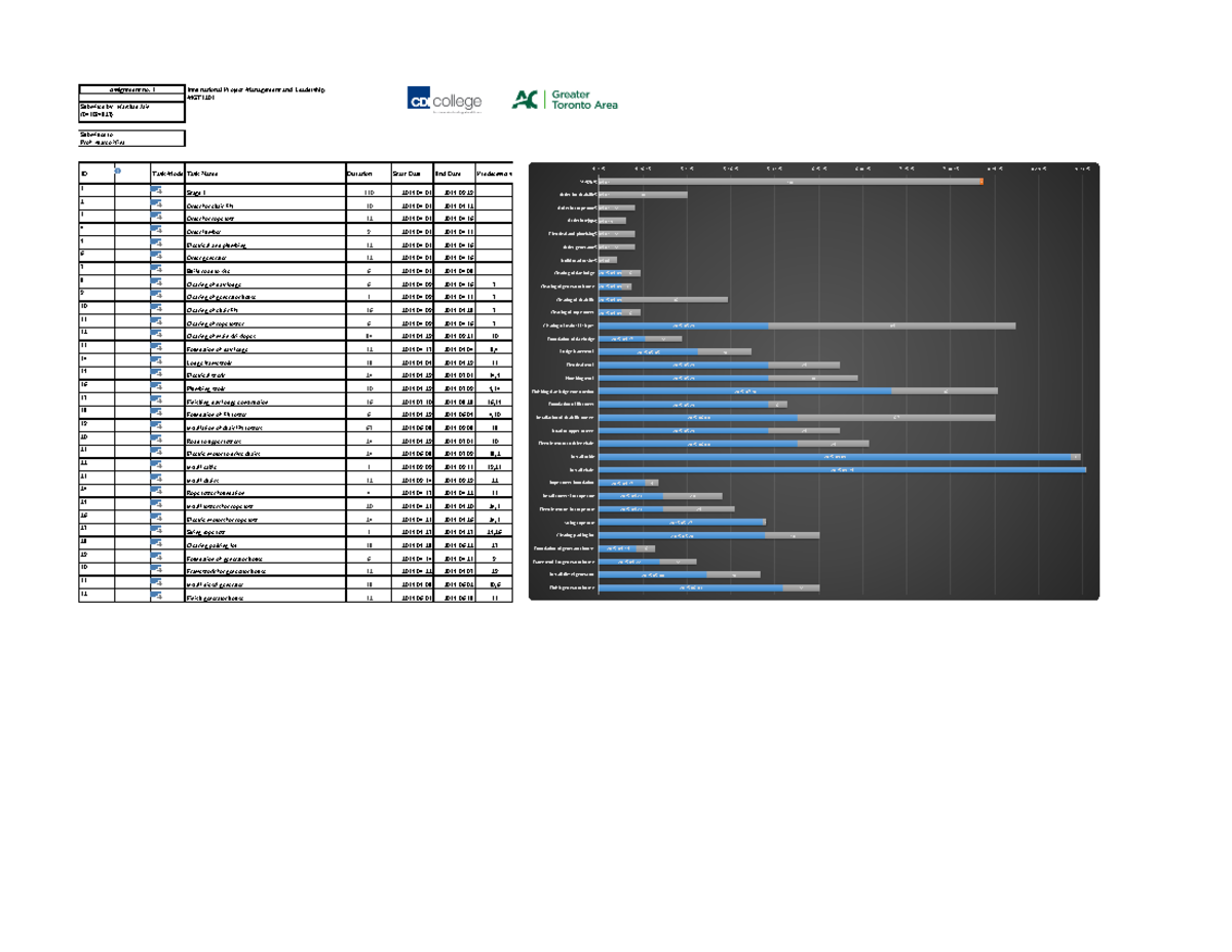 Harshad Hasmukh Jain Gantt Chart - MGT1118_300 - Algonquin College ...