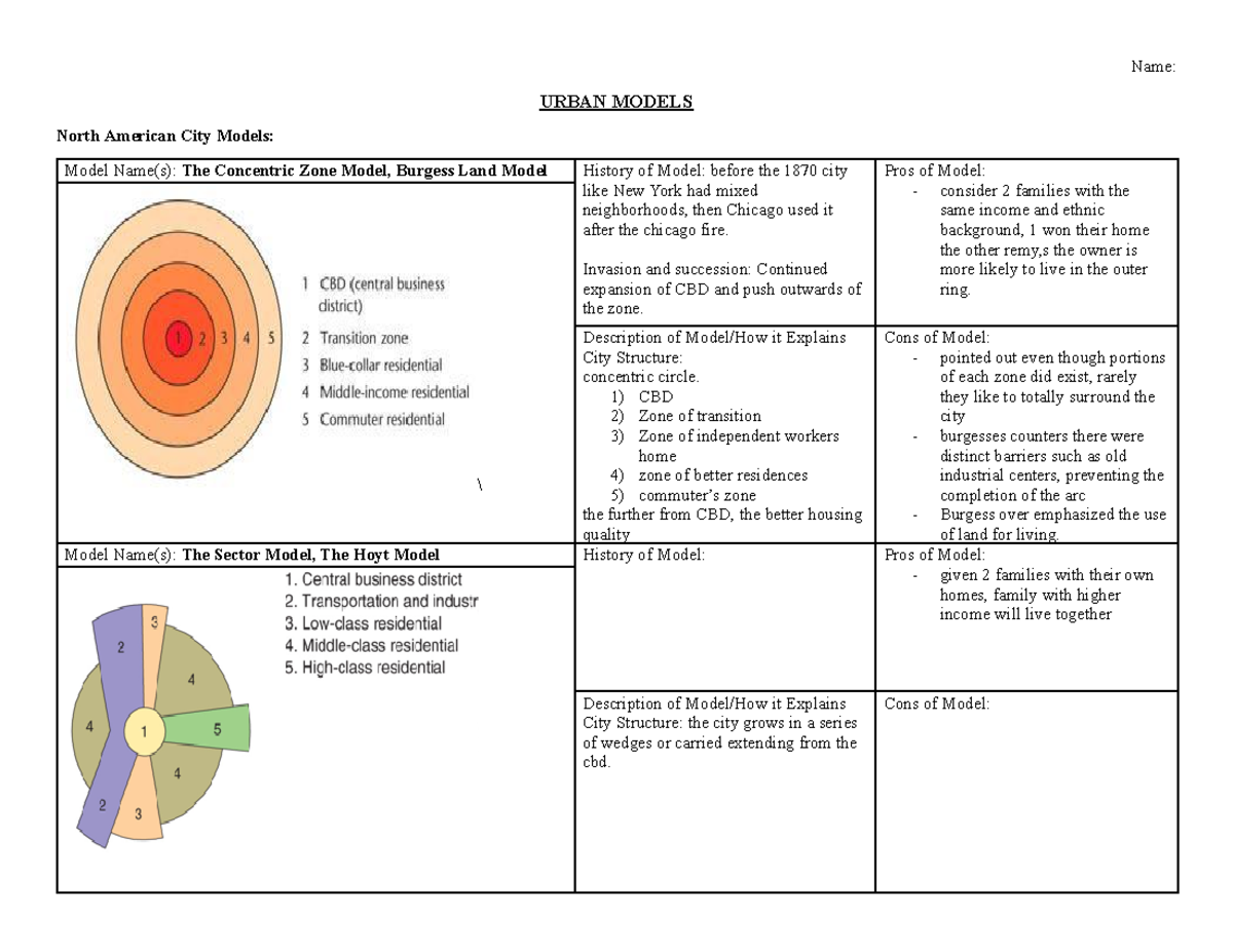 Urban Models Worksheet - Name: URBAN MODELS North American City Models ...
