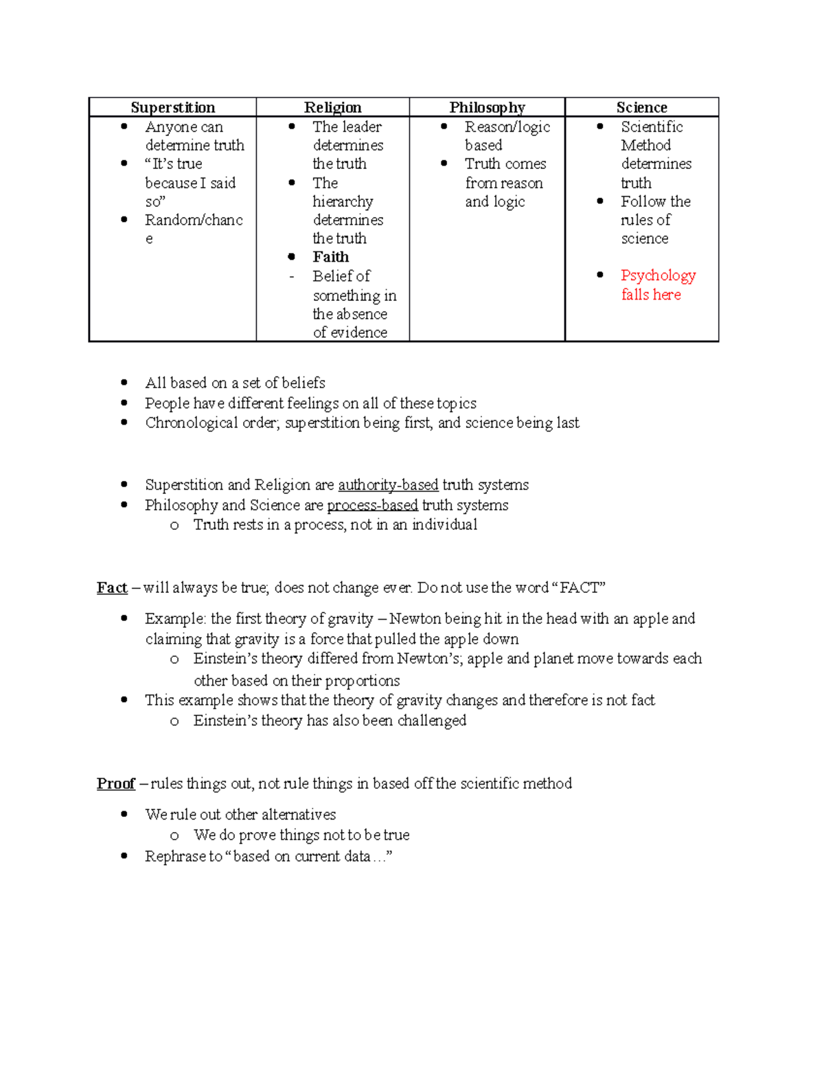 PSY 201 - Lecture notes 1-10 - Superstition Anyone can determine truth ...