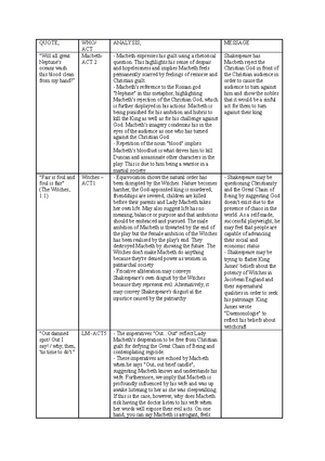 Shakespeare - Macbeth - Quote banks with analysis - Shakespeare ...