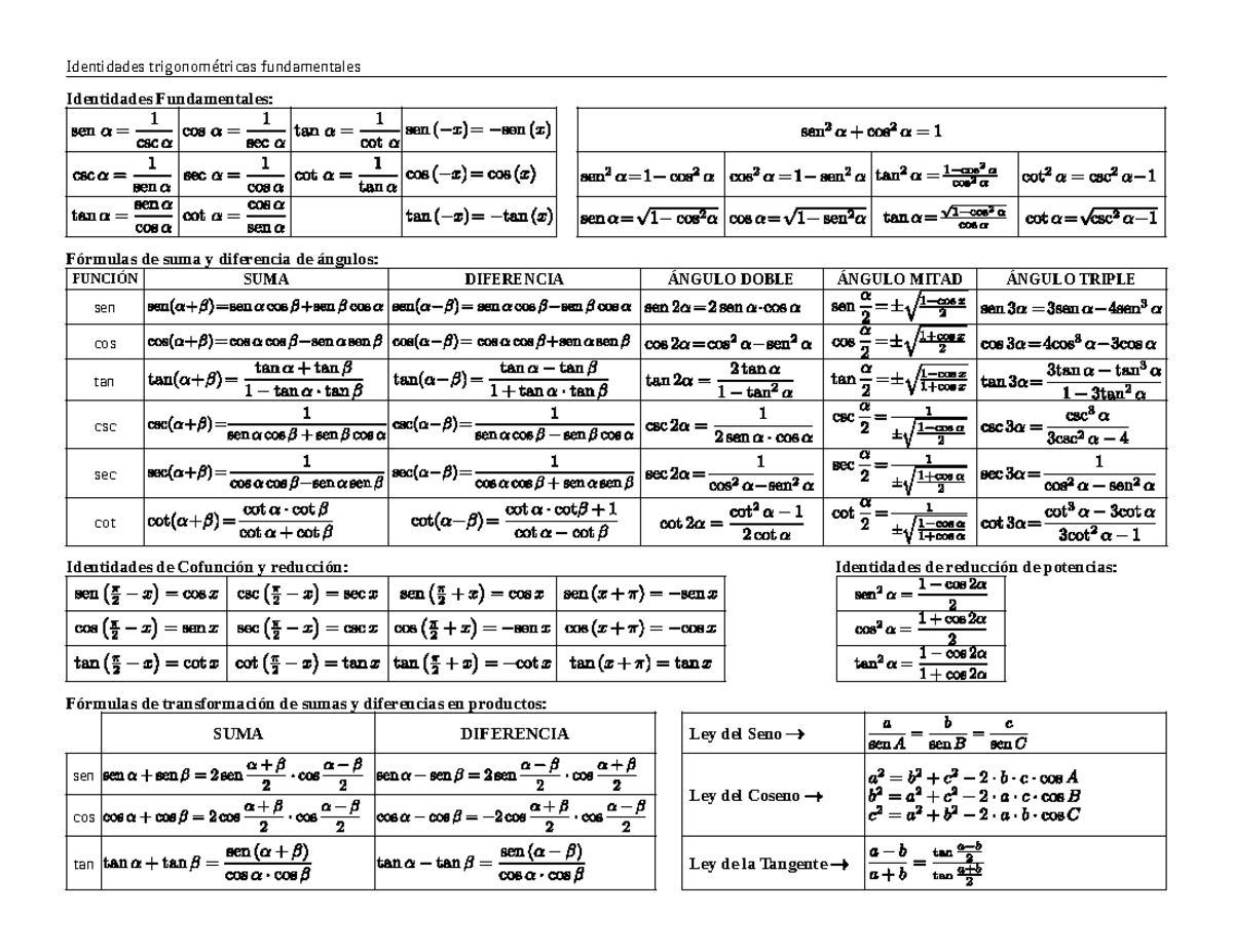 Tabla de Identidades trigonometricas fun - Calculo I - Identidades ...