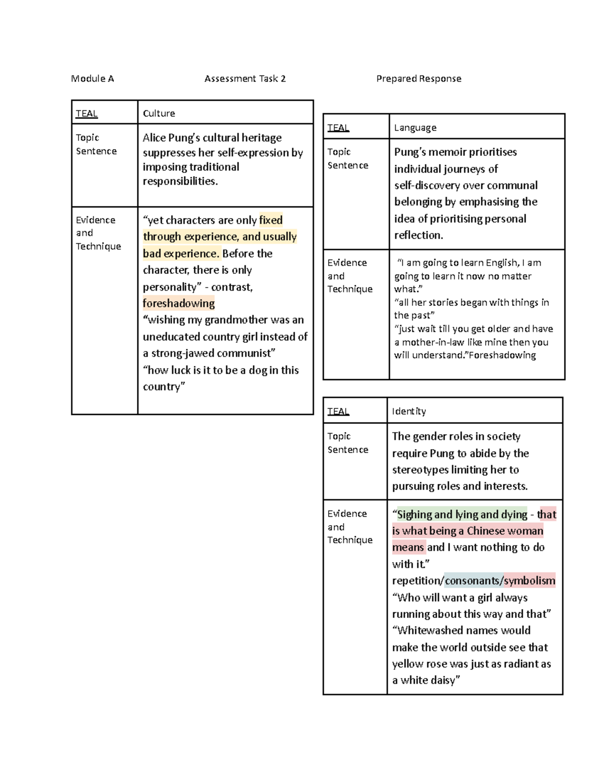 Module A Assessment Task 2 Prepared Response - Module A Assessment Task ...