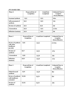 SEI Table - activity - SEI POWER SKILLS SEI SKILL SETS SCENARIO Self ...
