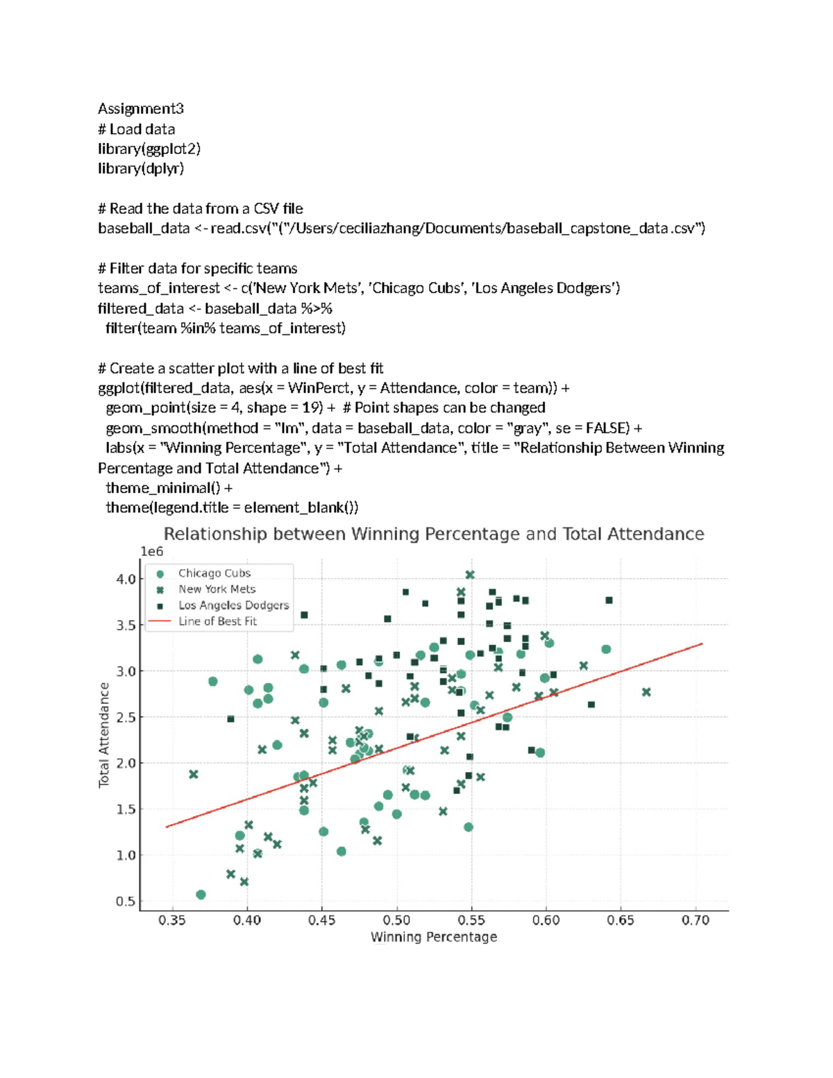 Assignment 3 - Assignment Load data library(ggplot2) library(dplyr) Read the data from a CSV ...
