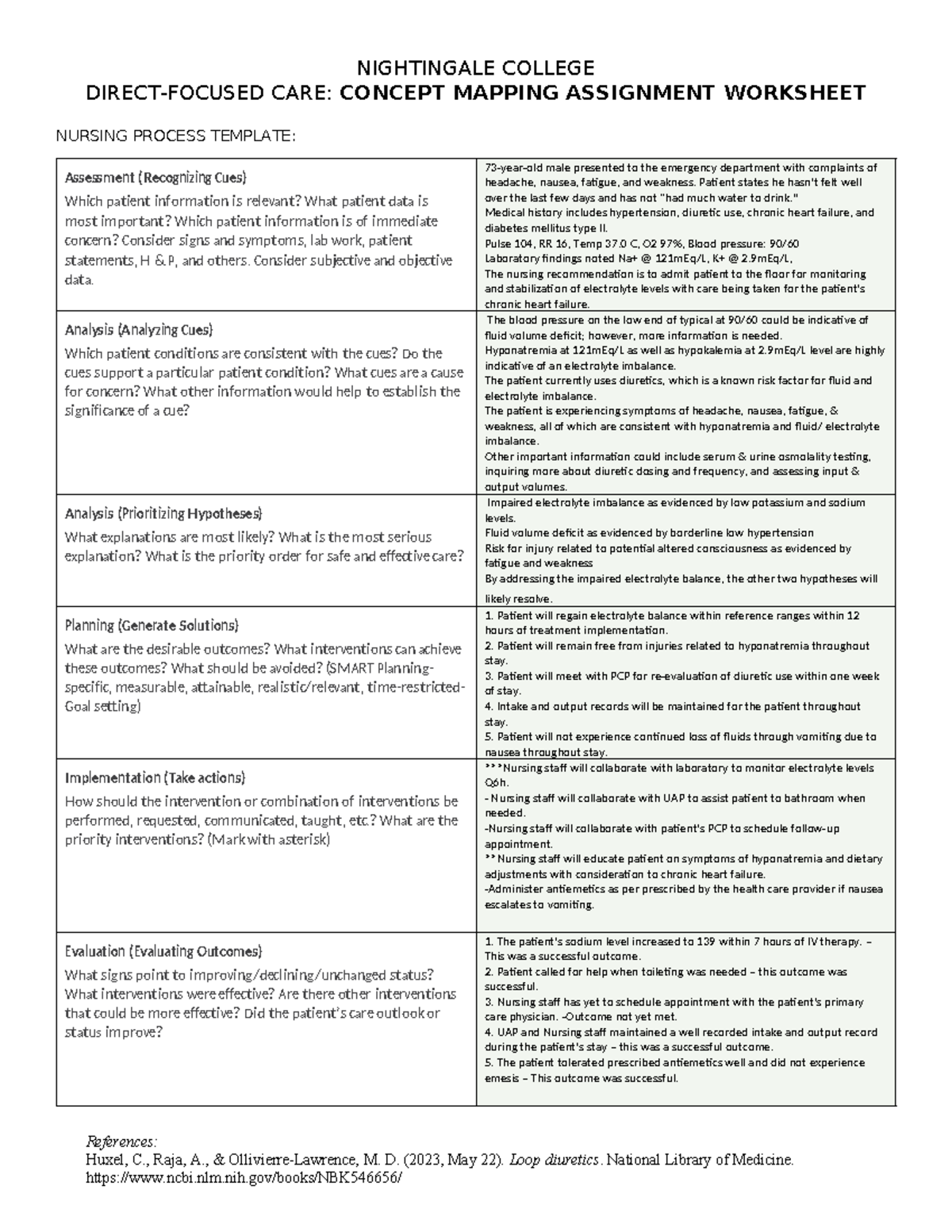 Concept Map BSN 266 - NIGHTINGALE COLLEGE DIRECT-FOCUSED CARE: CONCEPT ...
