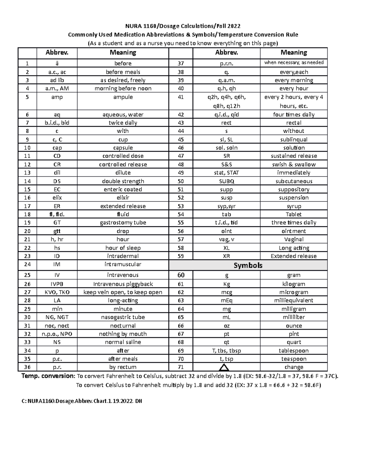 Dosage Calculations Abbreviation Chart REV. 1.19.22 - NURA 1160/Dosage ...