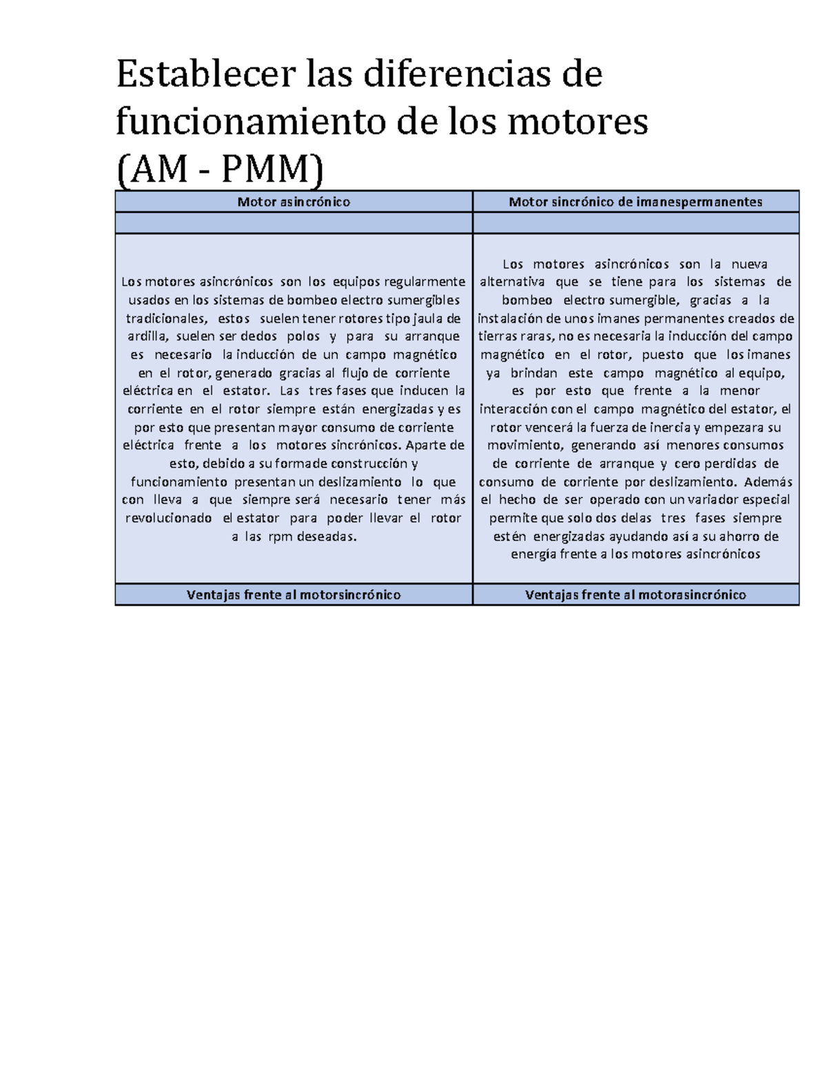 Actividad 3 - motores electicos - funcionamiento de los motores (AM ...