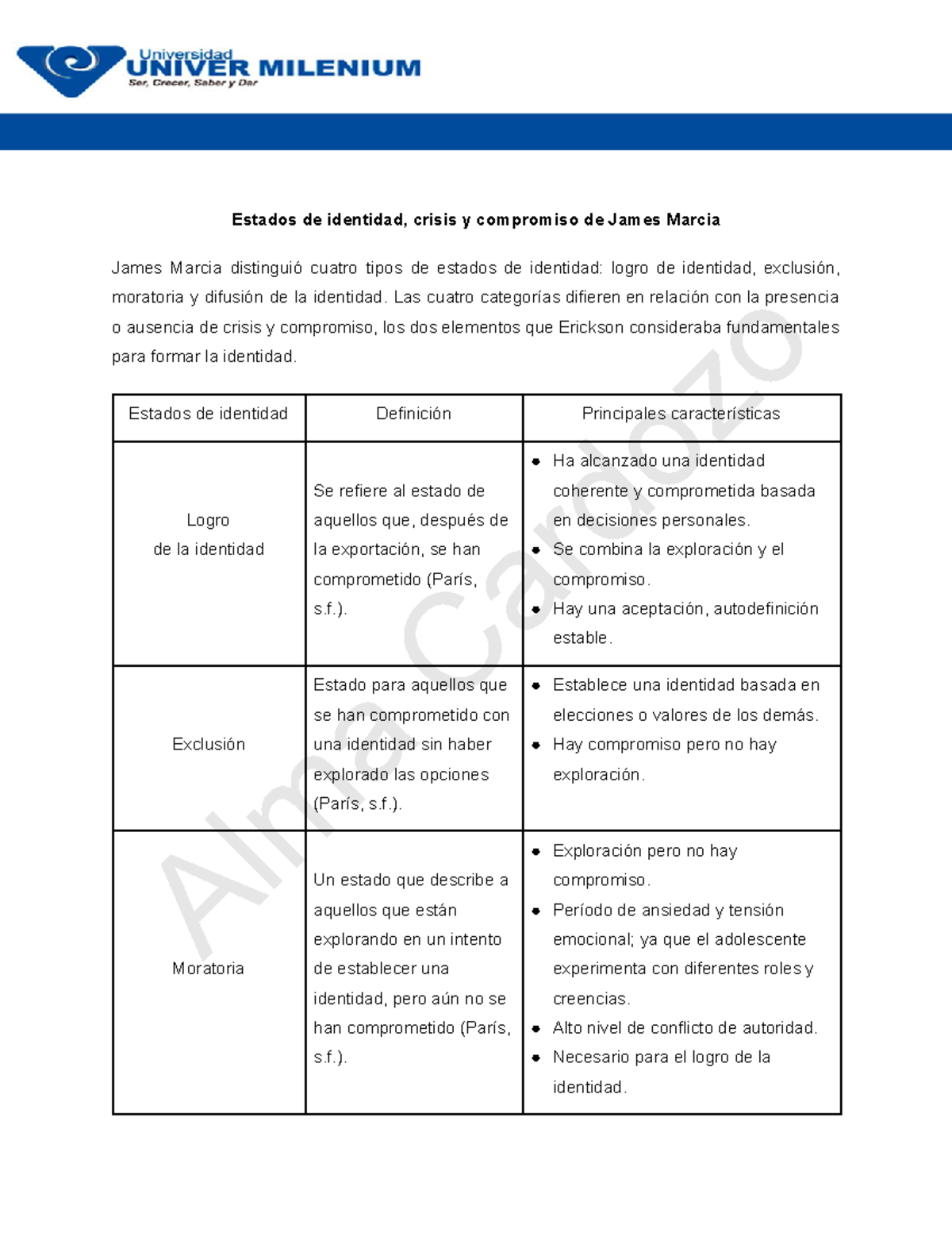 Estados de Identidad. James Marcia - Alma Cardozo Estados de identidad ...
