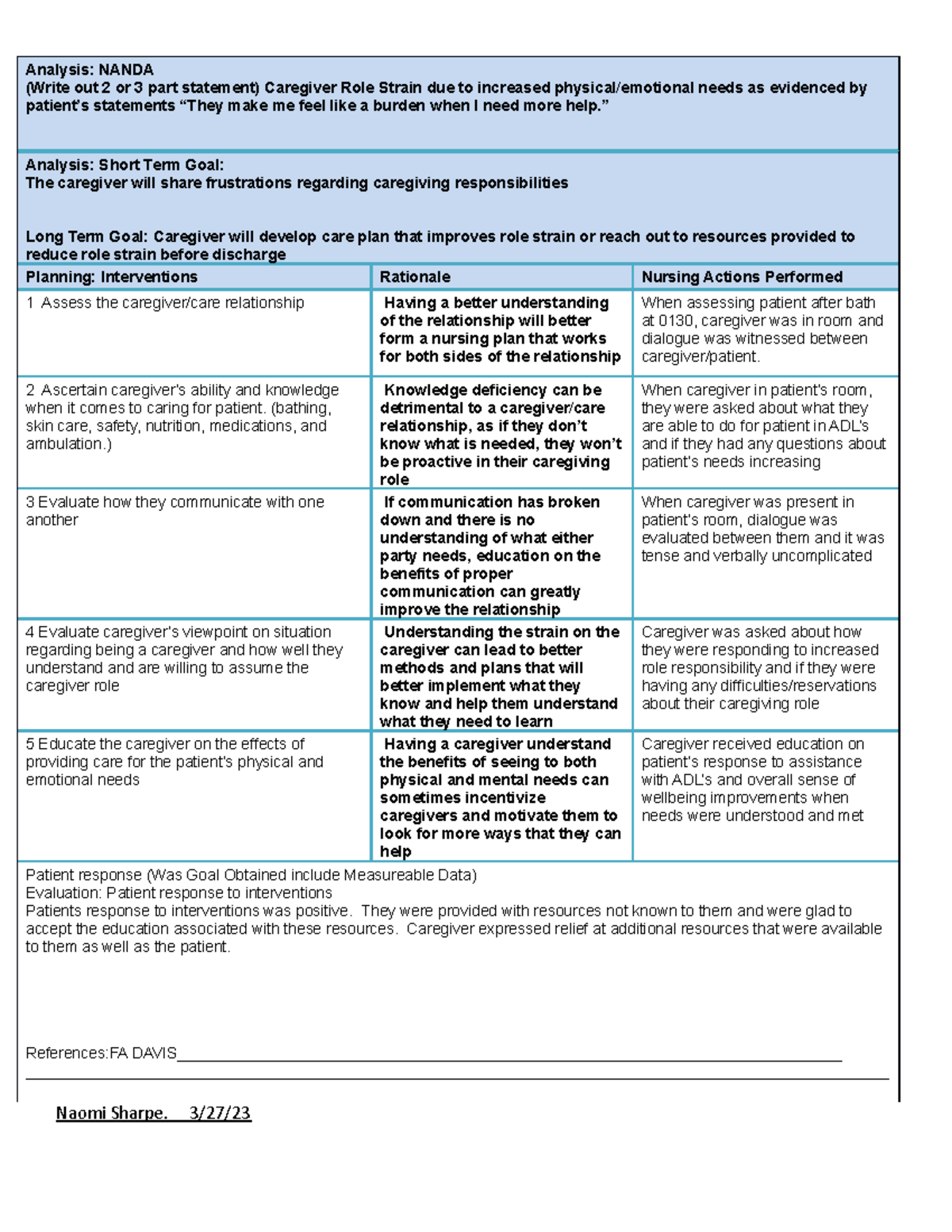 CARE PLAN 3:27 - Just a care plan - Analysis: NANDA (Write out 2 or 3 ...