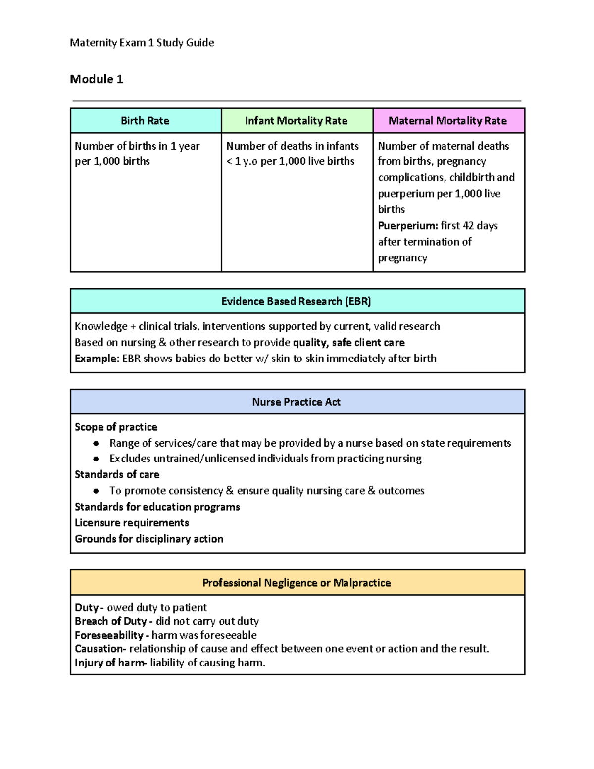 Maternity Exam 1 Study Guide - Module 1 Birth Rate Infant Mortality ...