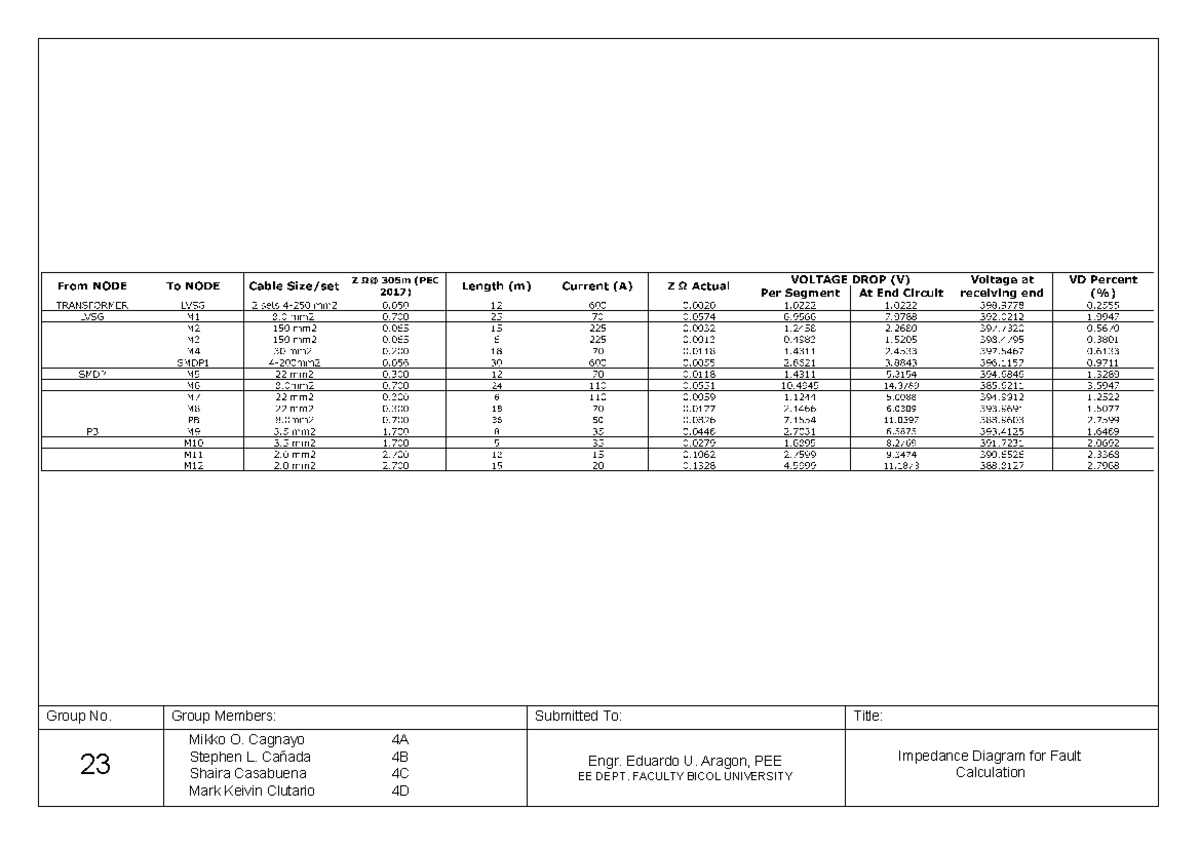 Final EXAM in Electrical Technology - BS Electronics Technology - Group ...