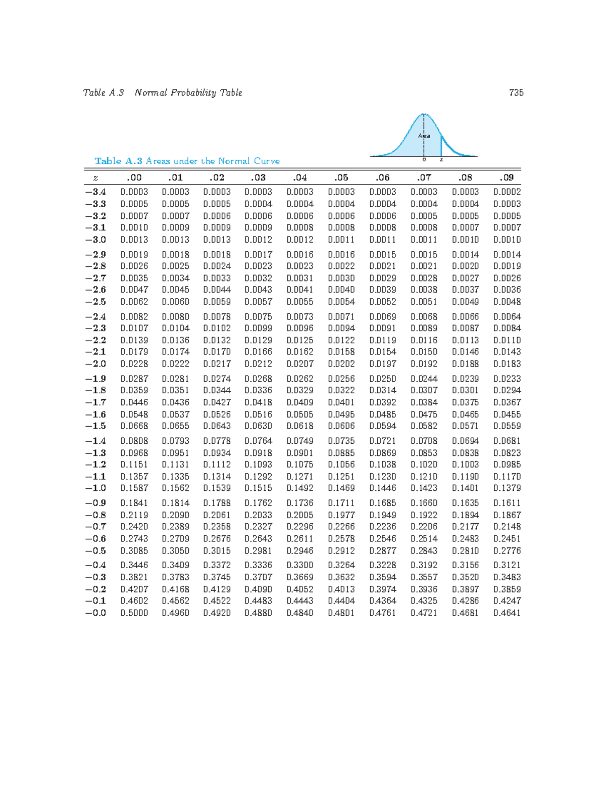 Table A3 - 0 z Area Table A Normal Probability Table - z .00 .01 .02 ...