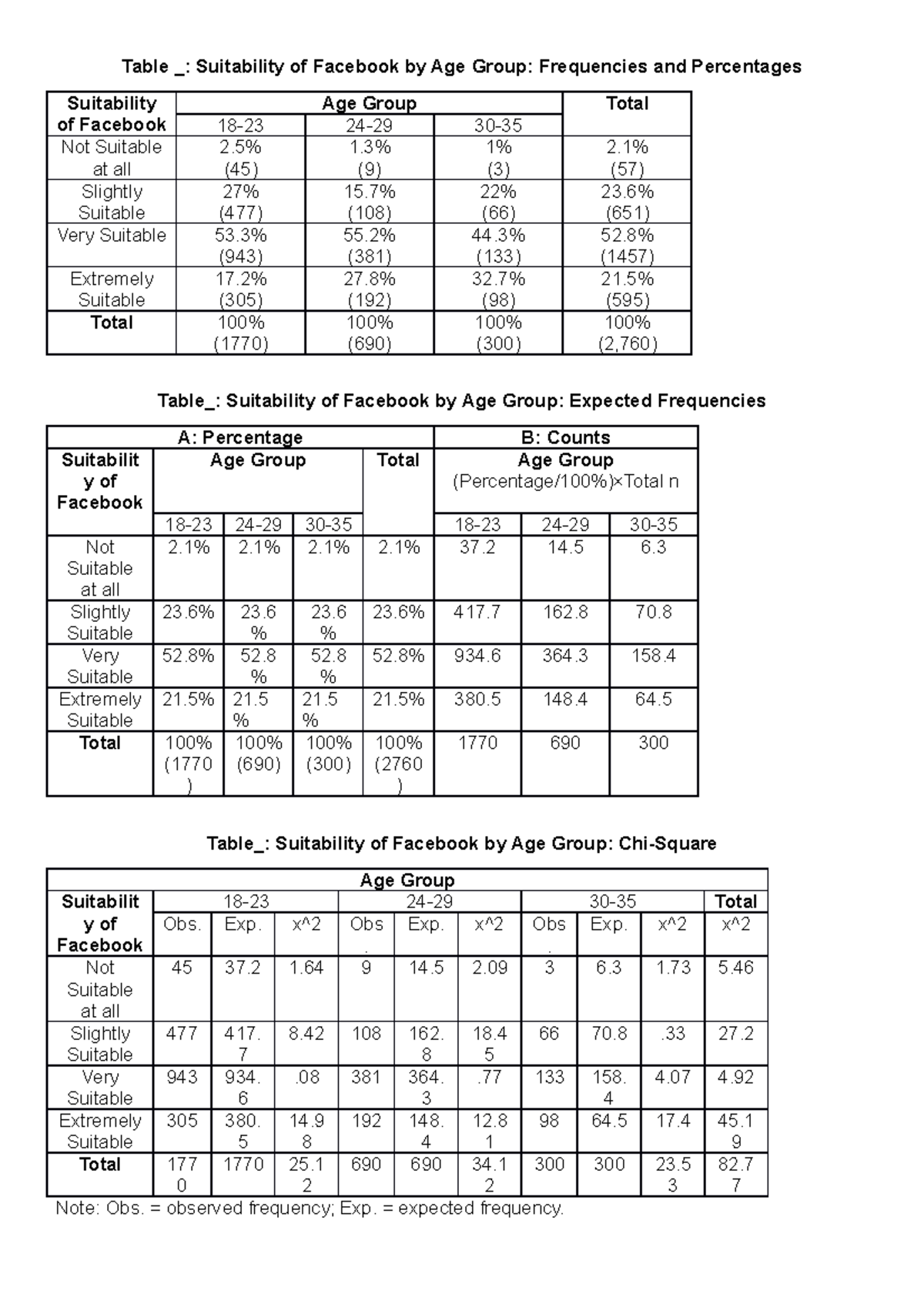 Chi-Square Test Example for Quantitative Research Senior High School ...
