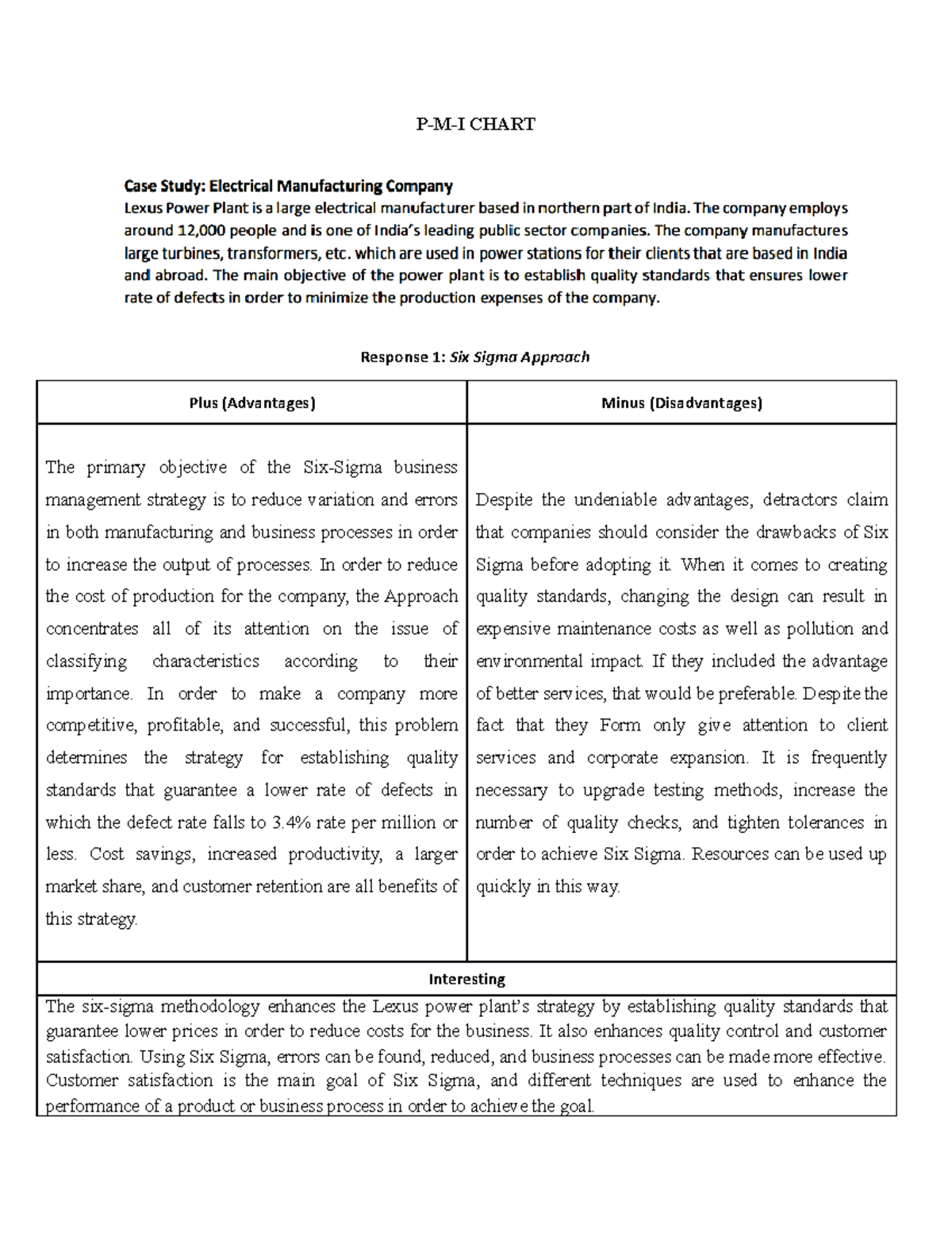 P-M-I Chart - nothing - P-M-I CHART Response 1: Six Sigma Approach Plus ...