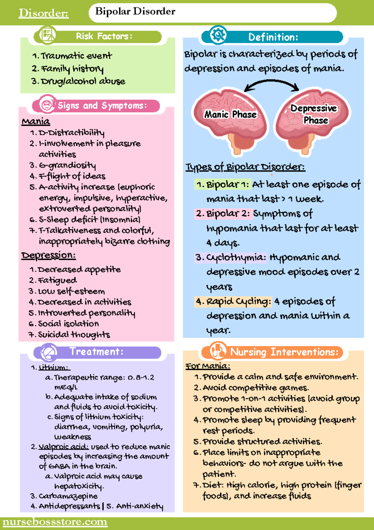 Mental Health Nursing Notes - Definition: Signs and Symptoms: Treatment ...