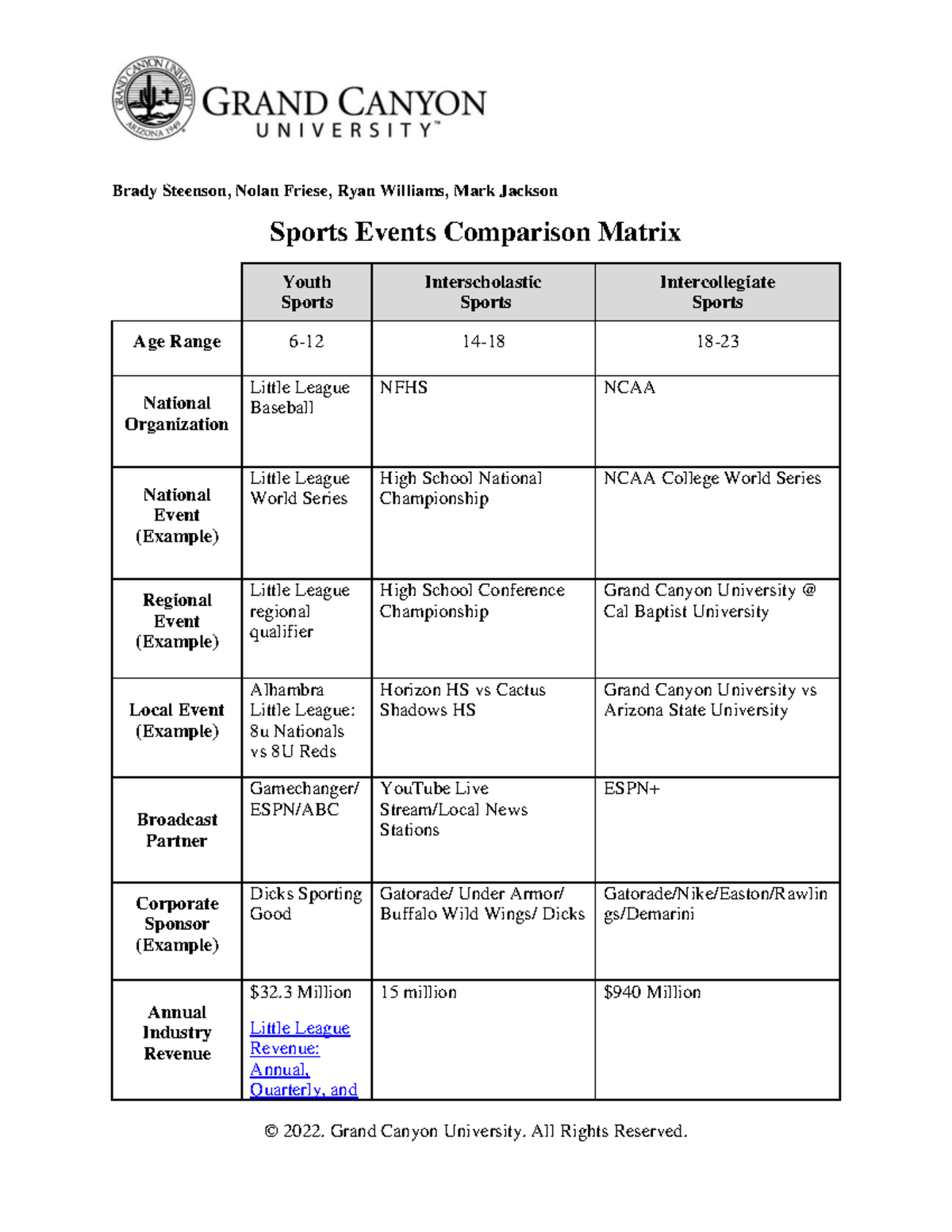 SPT 230 RS T2 Sports Events Comparisons Matrix - © 202 2. Grand Canyon ...