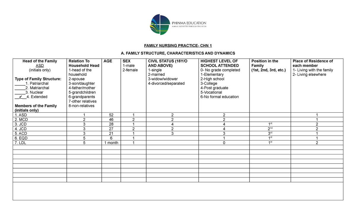 Family Nursing Practice - FAMILY NURSING PRACTICE- CHN 1 A. FAMILY ...