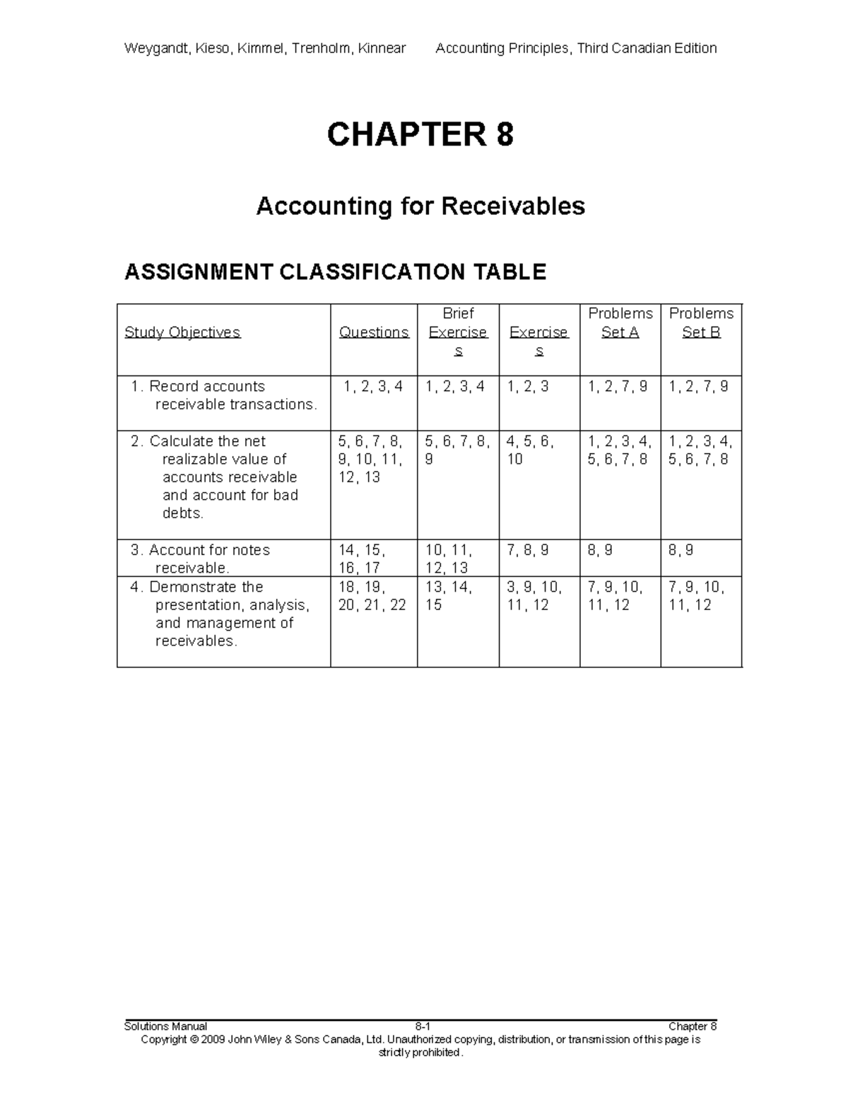 Chapter 8 answers - fish - CHAPTER 8 Accounting for Receivables ASSIGNMENT CLASSIFICATION TABLE ...