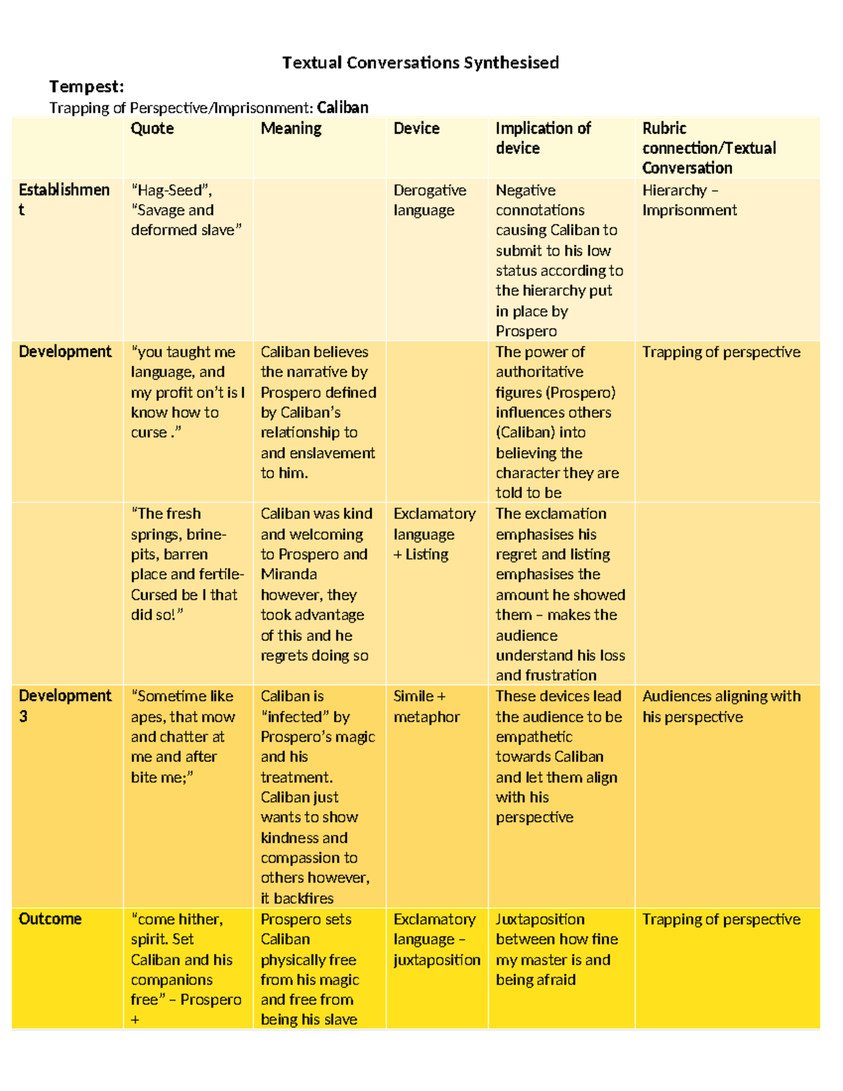 Quotes table - Tempest and Hag-seed - Textual Conversations Synthesised ...