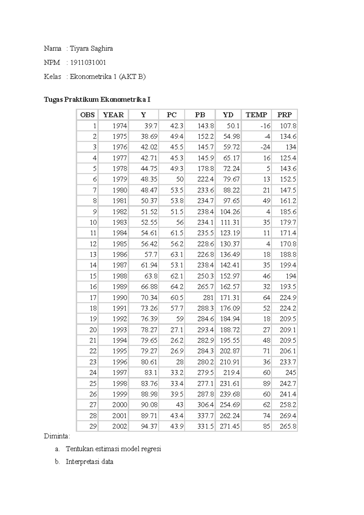 Tiyara Saghira 1911031001 Tugas Praktikum Ekonometrika I - Nama ...